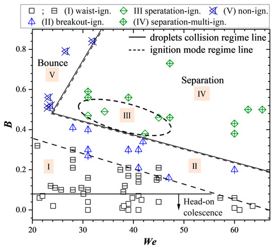 Hypergolic Ignition by Off-Center Binary Collision of Monoethanolamine ...