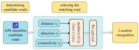 Symmetry-Enhanced Fuzzy Logic Analysis in Parallel and Cross-Road Scenarios: Optimizing ...