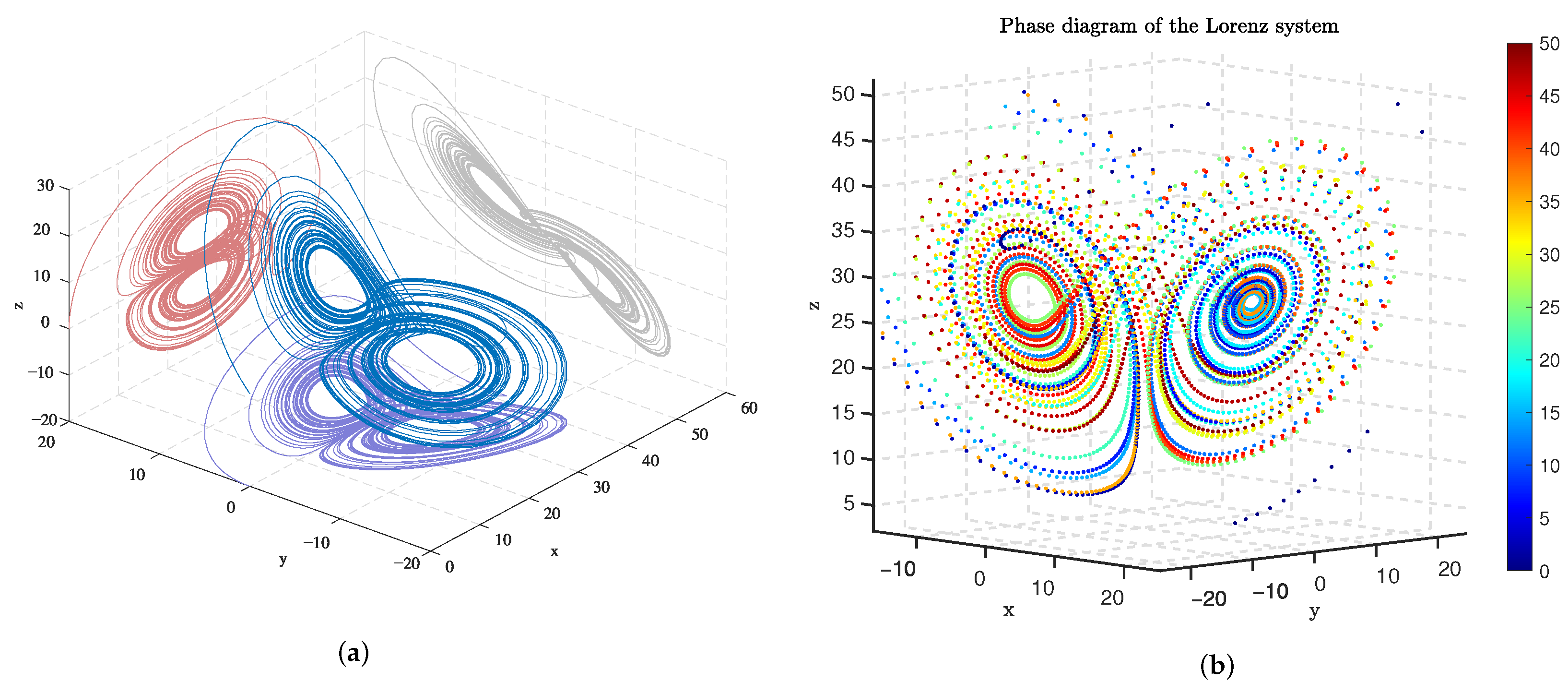 Dynamical Analysis and Synchronization of Complex Network Dynamic ...