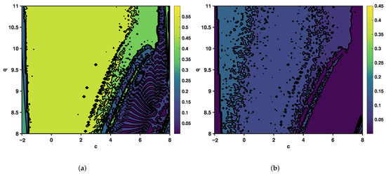 Dynamical Analysis and Synchronization of Complex Network Dynamic Systems under Continuous-Time