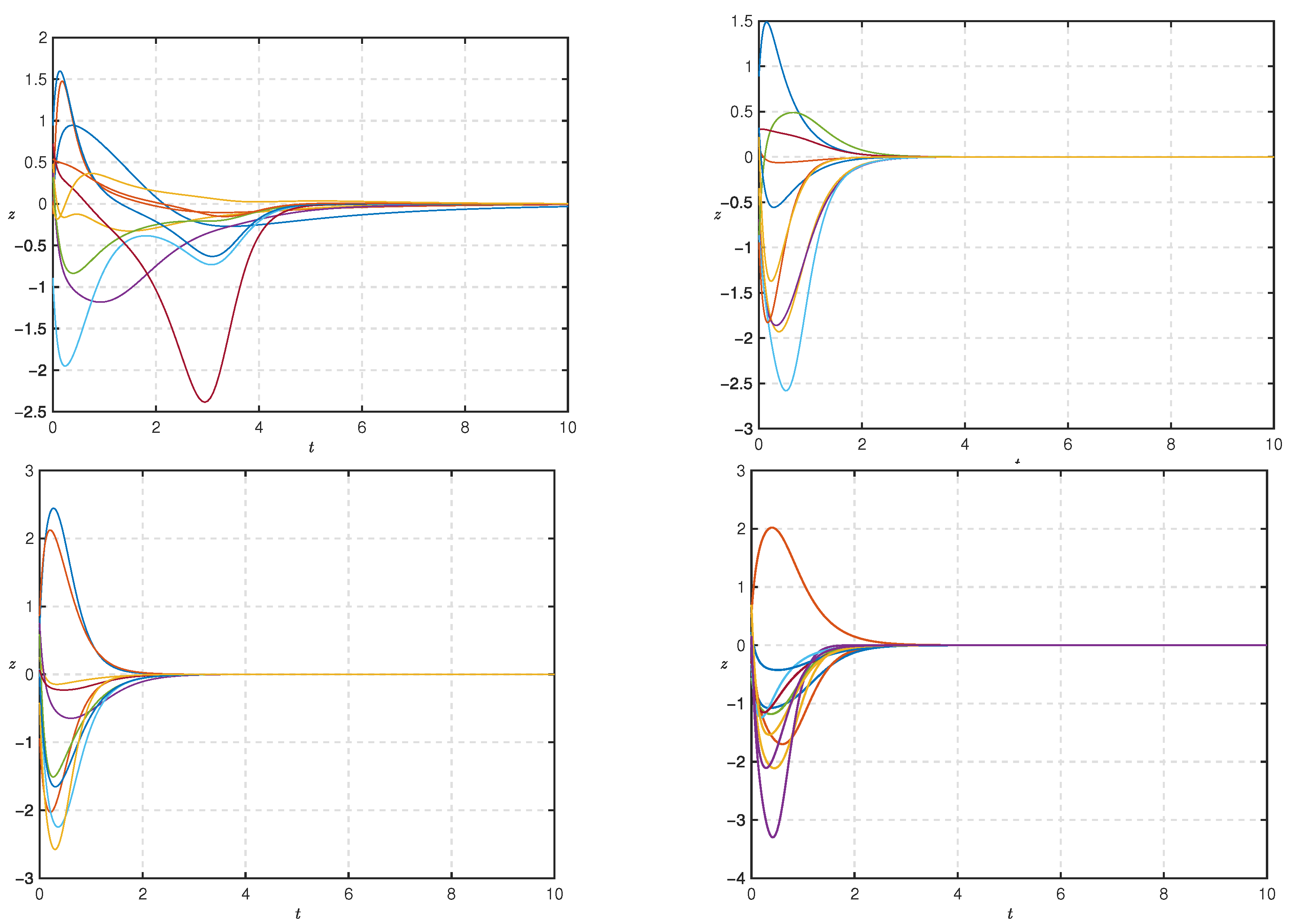 Dynamical Analysis and Synchronization of Complex Network Dynamic ...