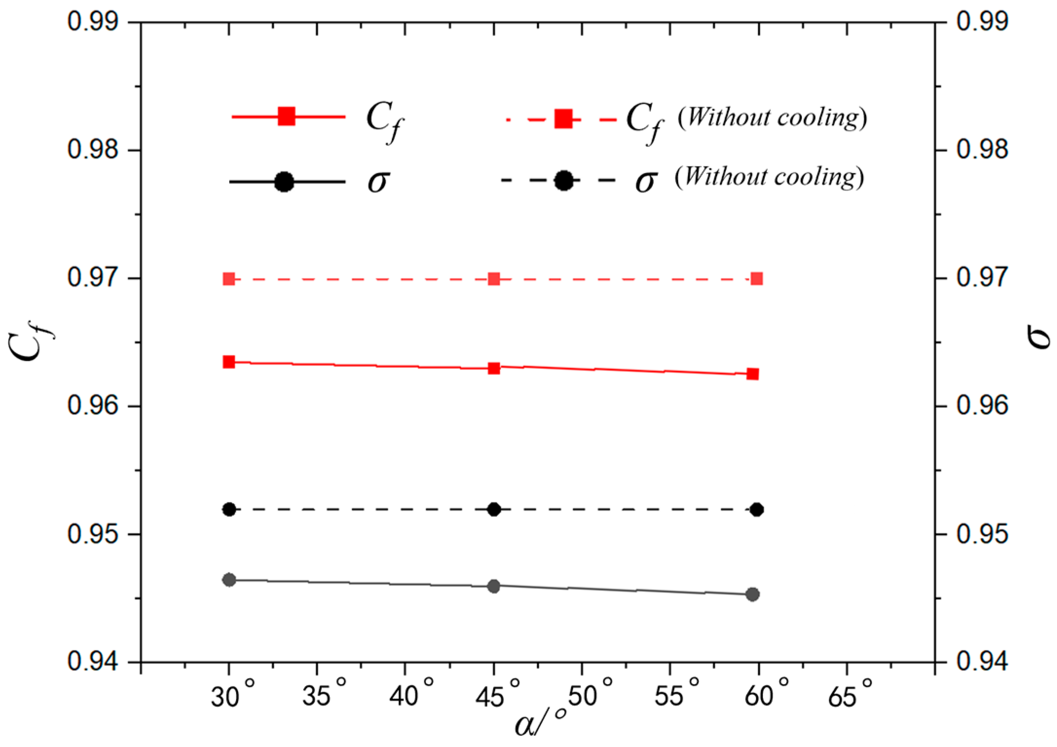 Investigation on the Influence of Film Cooling Structure on the Flow ...