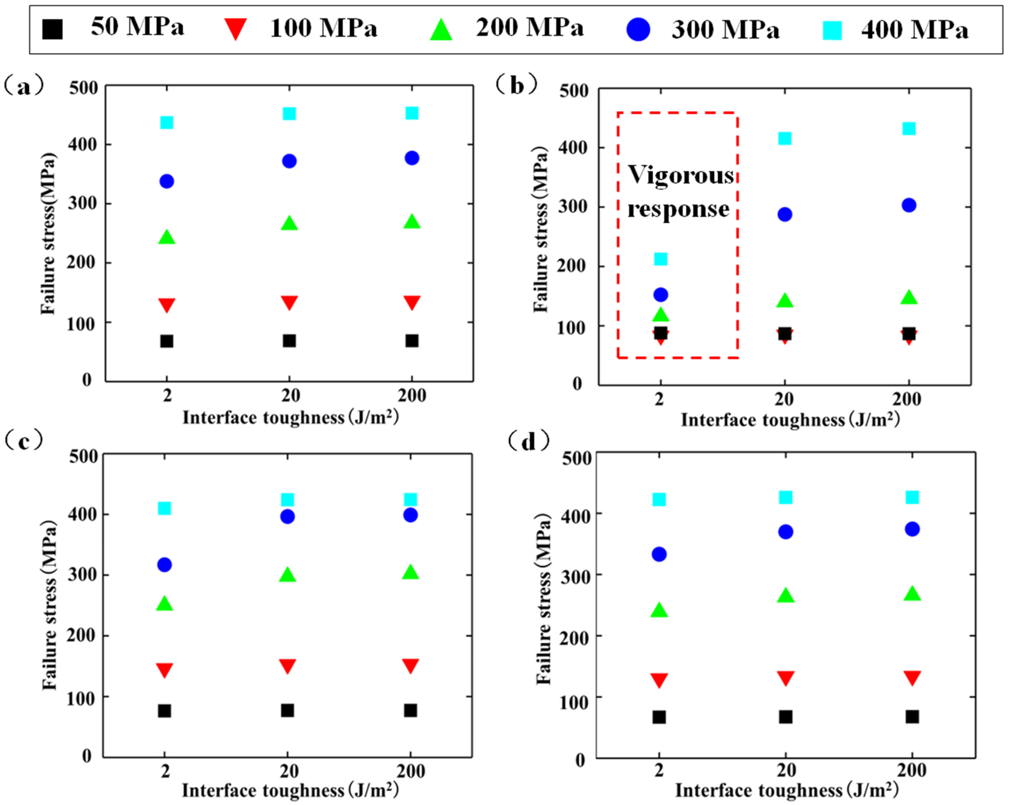 The Influence of the Interface on the Micromechanical Behavior of ...