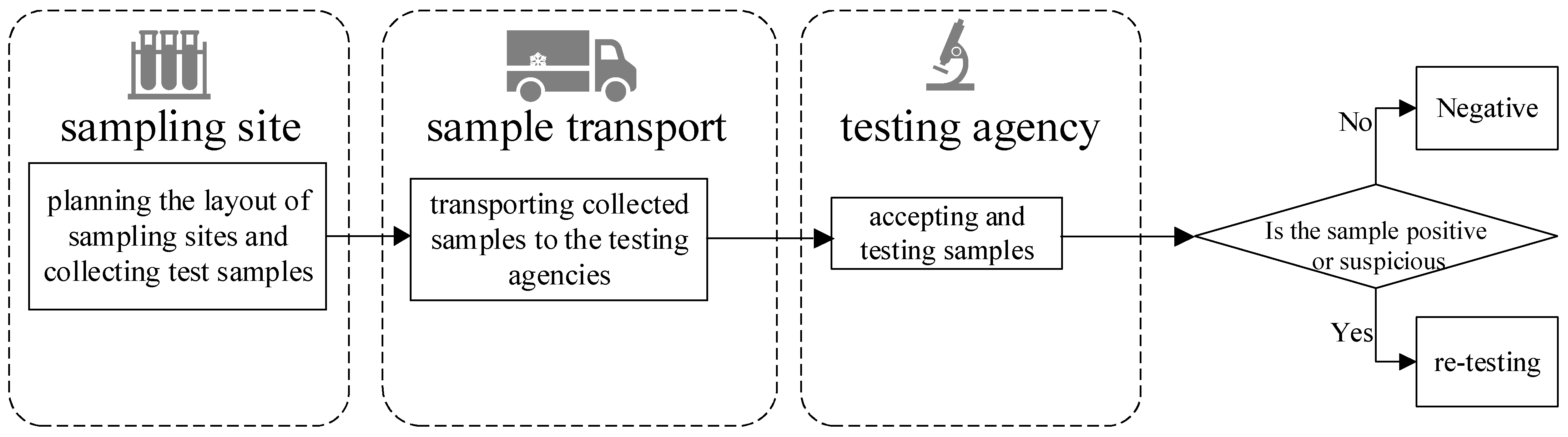 Symmetry | Free Full-Text | A Knowledge-Guided Multi-Objective Shuffled Frog Leaping Algorithm ...