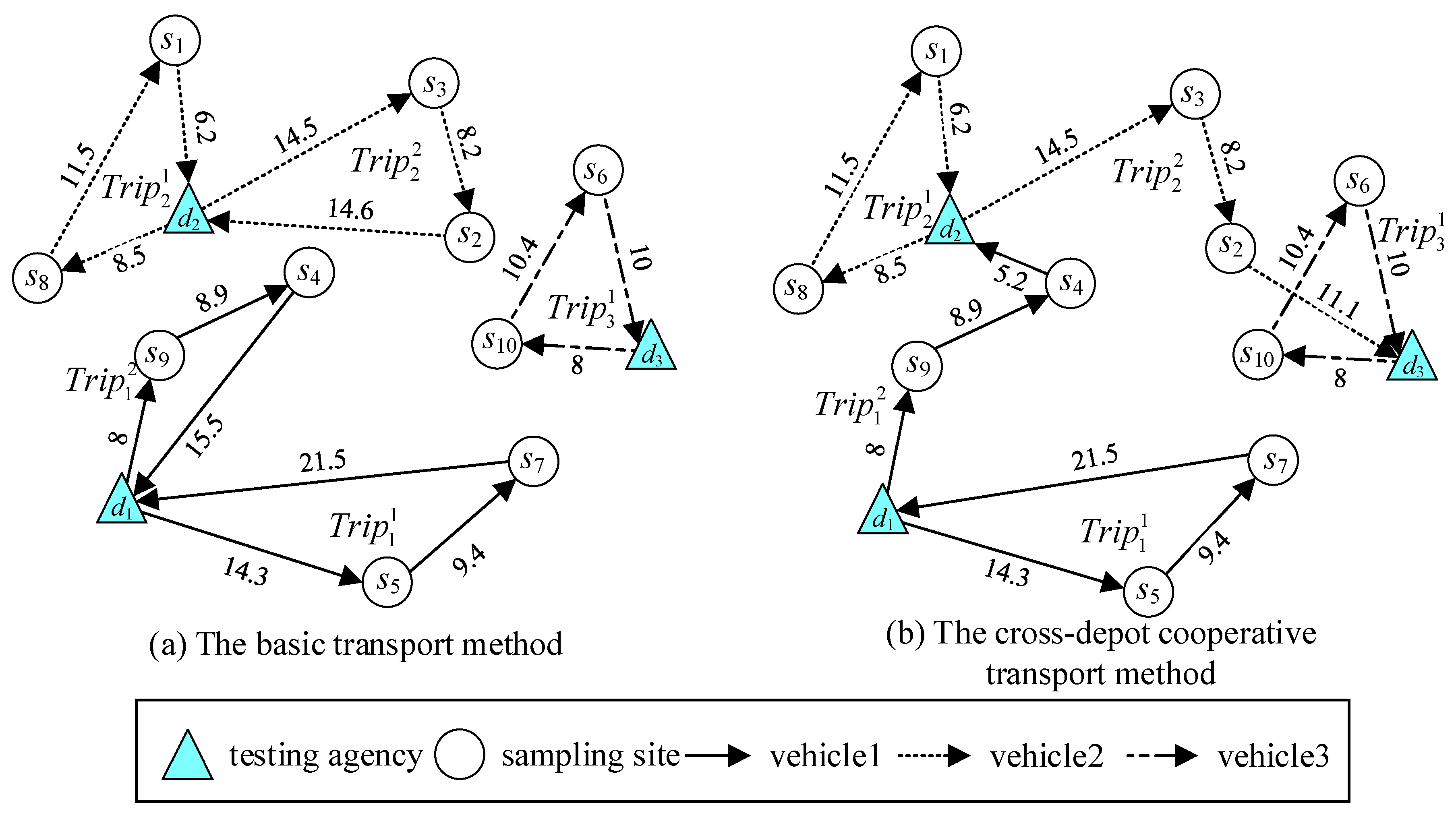 Symmetry | Free Full-Text | A Knowledge-Guided Multi-Objective Shuffled Frog Leaping Algorithm ...