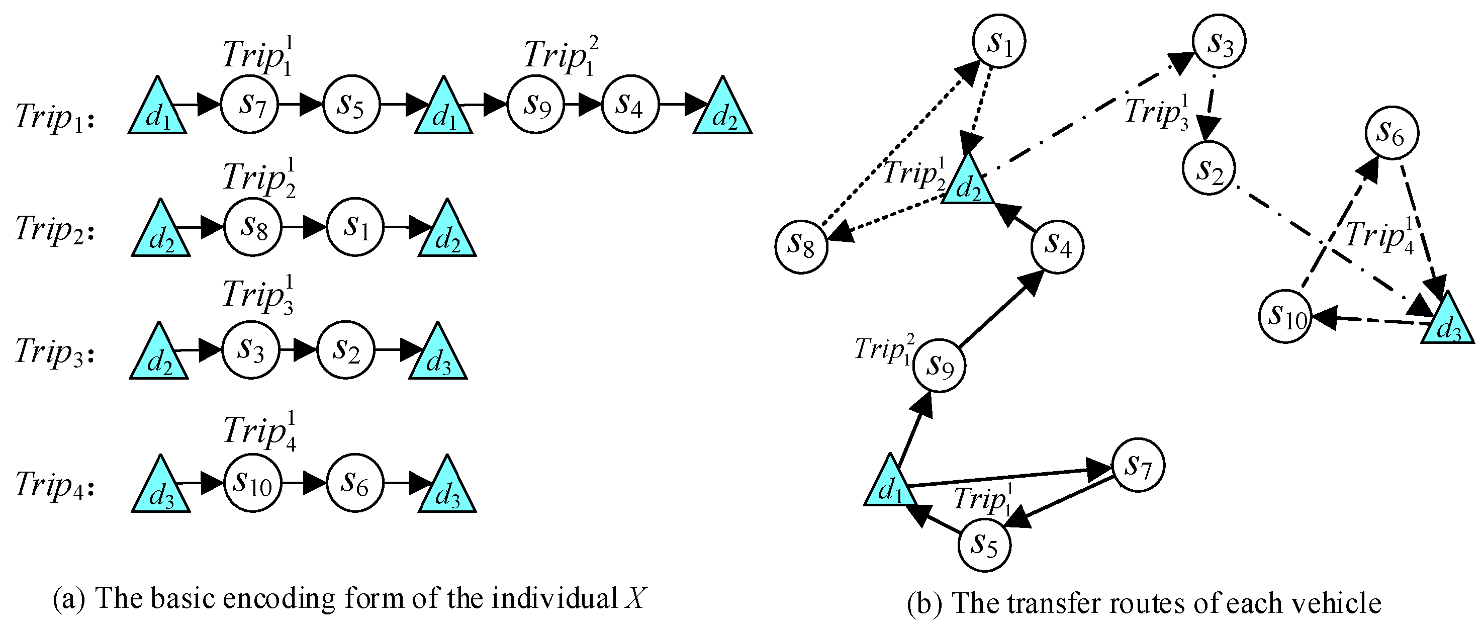 Symmetry | Free Full-Text | A Knowledge-Guided Multi-Objective Shuffled Frog Leaping Algorithm ...