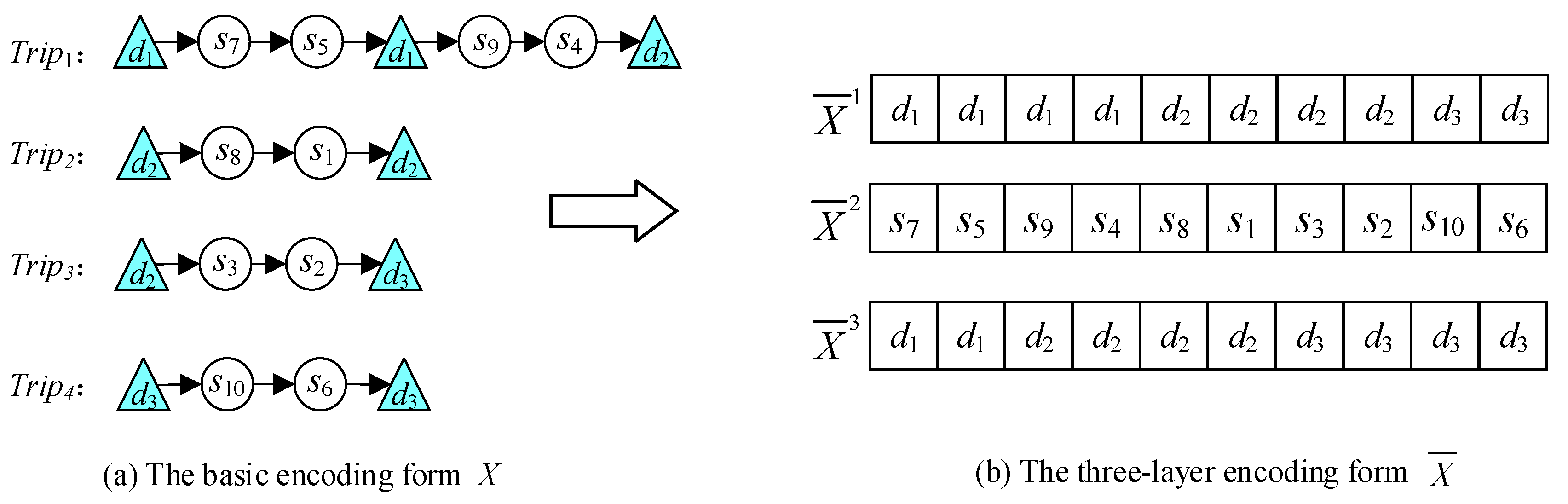 Symmetry | Free Full-Text | A Knowledge-Guided Multi-Objective Shuffled Frog Leaping Algorithm ...