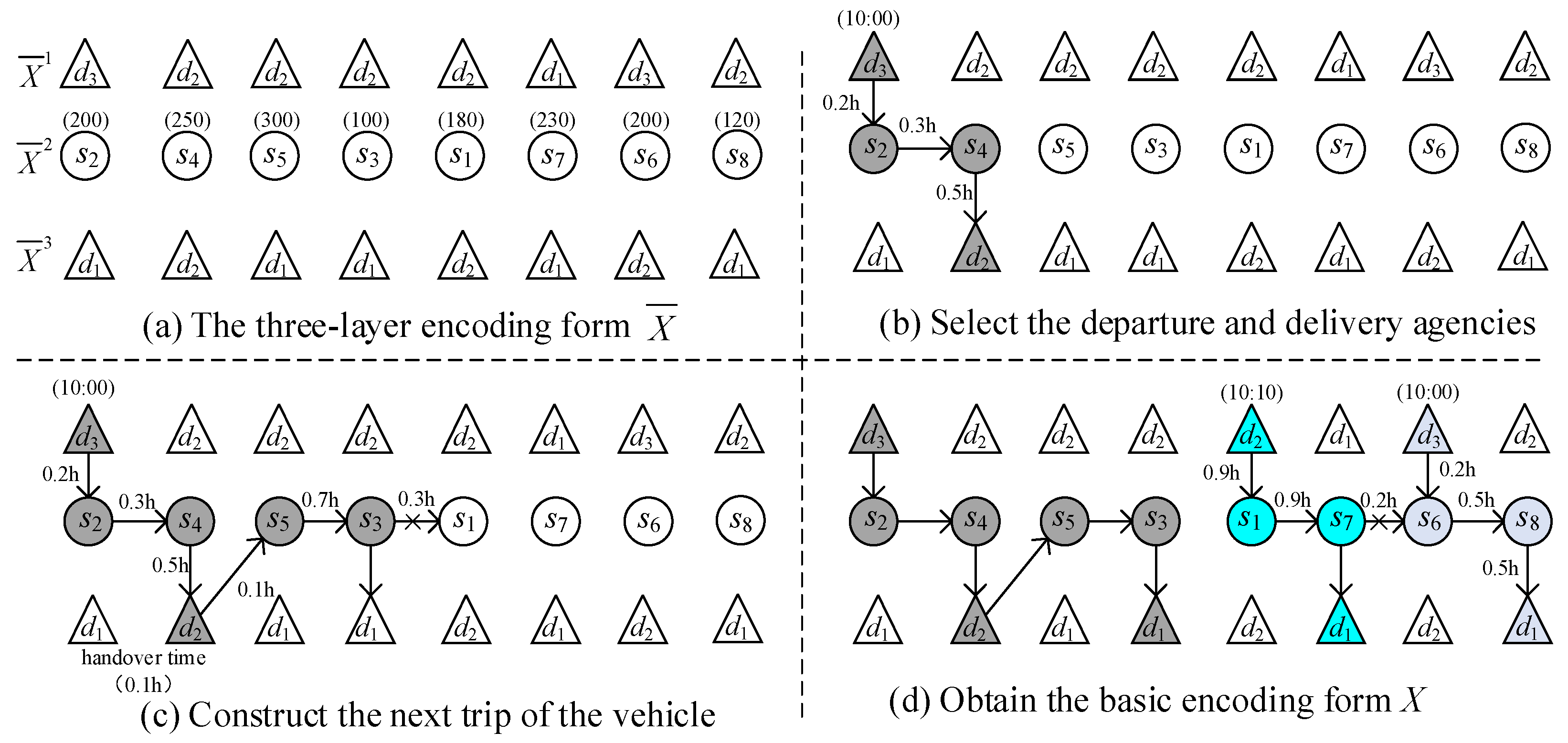 Symmetry | Free Full-Text | A Knowledge-Guided Multi-Objective Shuffled Frog Leaping Algorithm ...