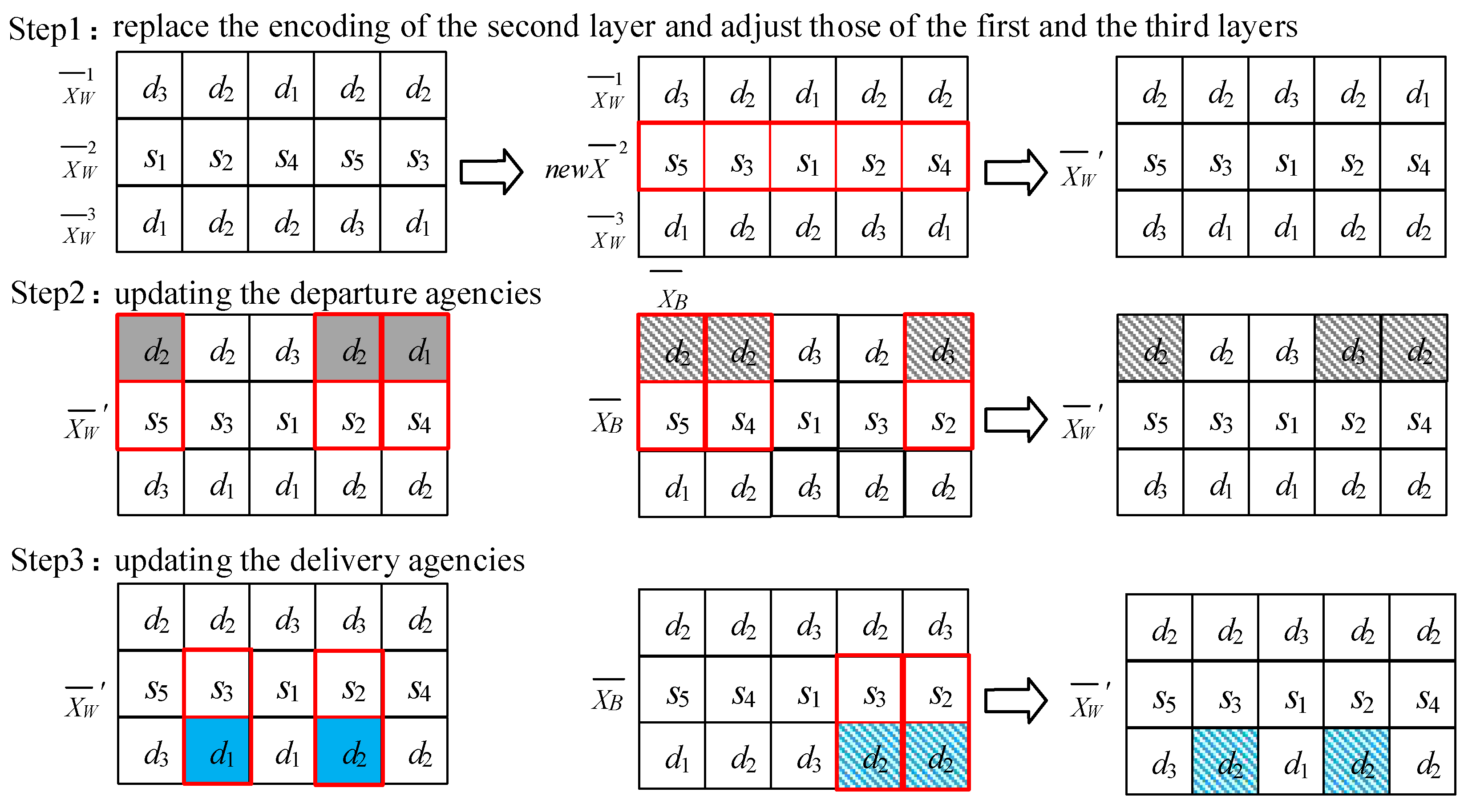 Symmetry | Free Full-Text | A Knowledge-Guided Multi-Objective Shuffled Frog Leaping Algorithm ...