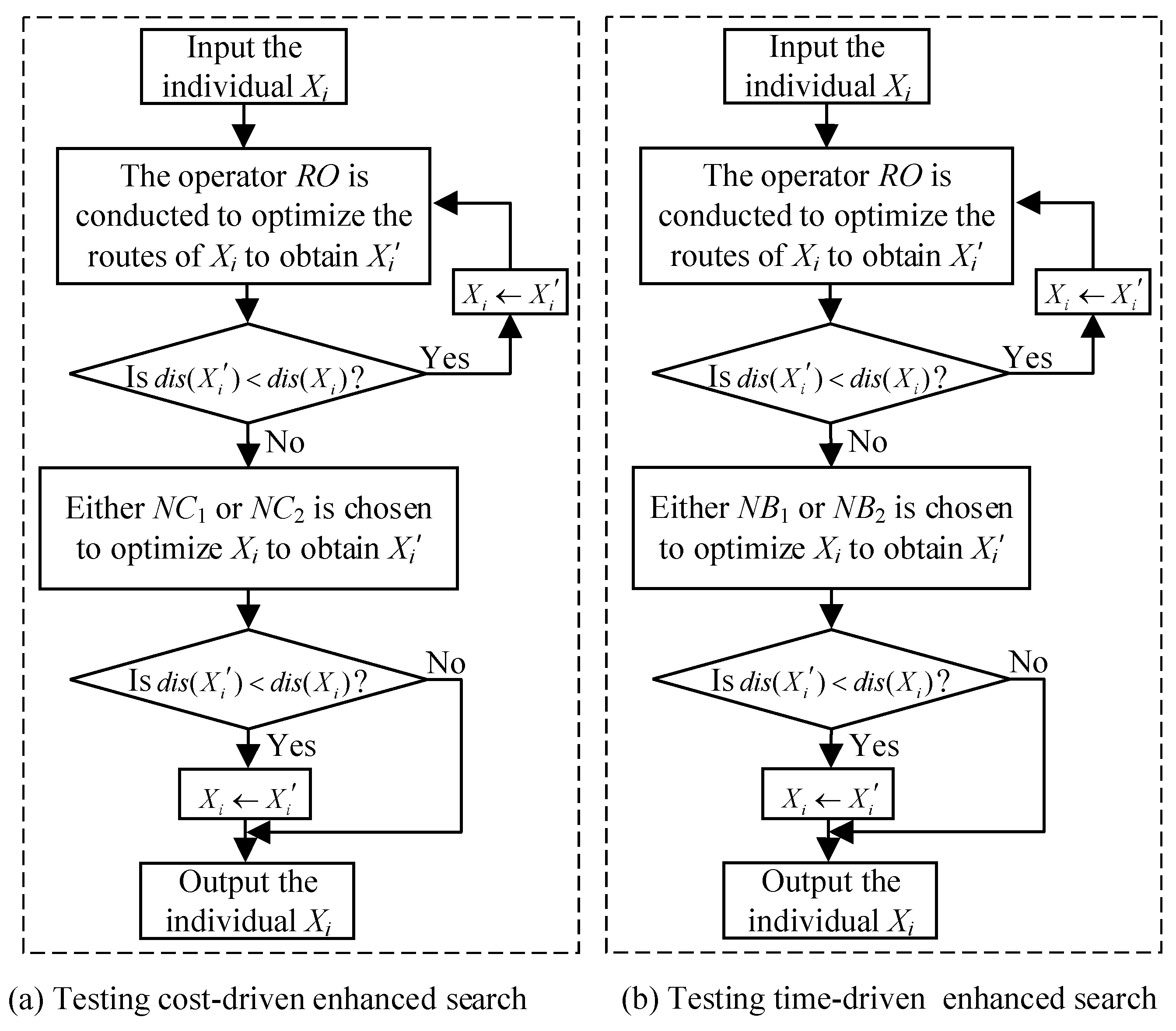 Symmetry | Free Full-Text | A Knowledge-Guided Multi-Objective Shuffled Frog Leaping Algorithm ...