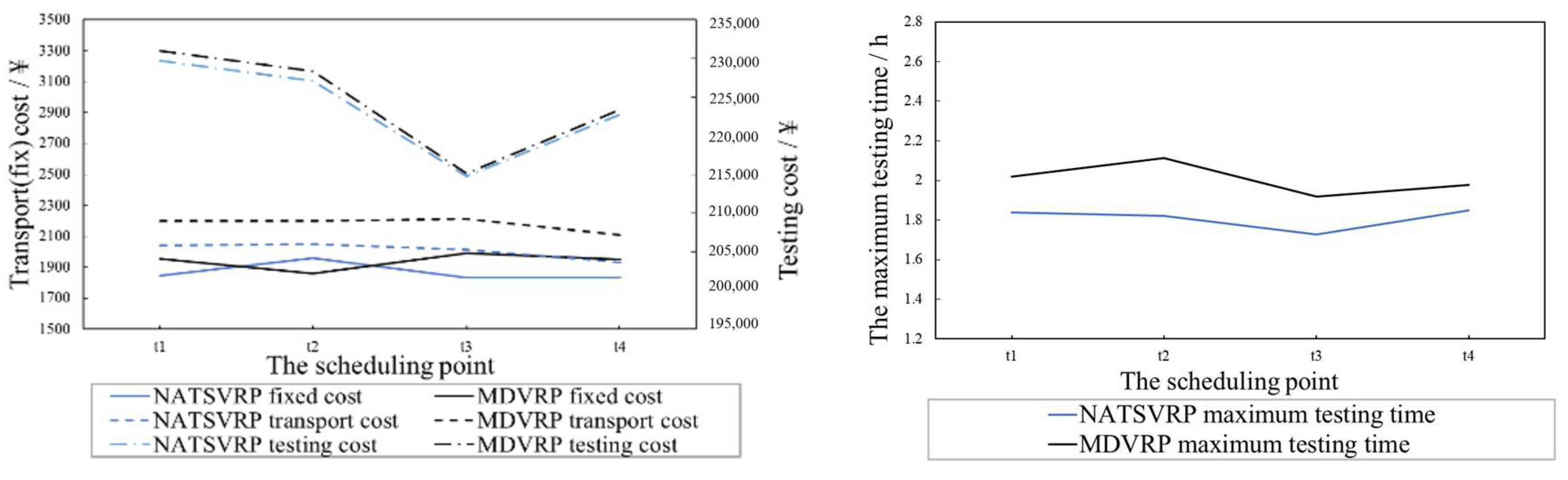 Symmetry | Free Full-Text | A Knowledge-Guided Multi-Objective Shuffled Frog Leaping Algorithm ...