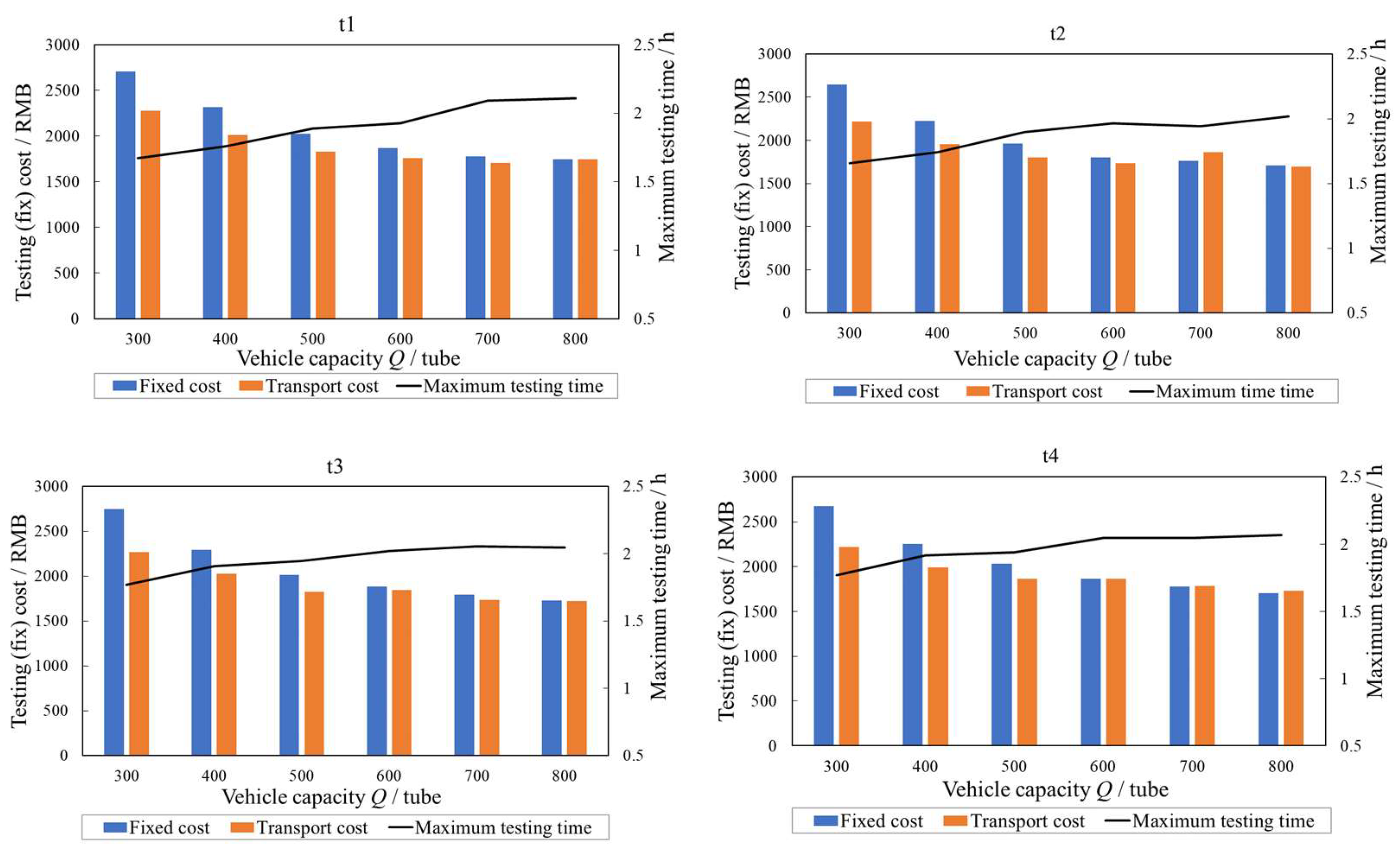 Symmetry | Free Full-Text | A Knowledge-Guided Multi-Objective Shuffled Frog Leaping Algorithm ...