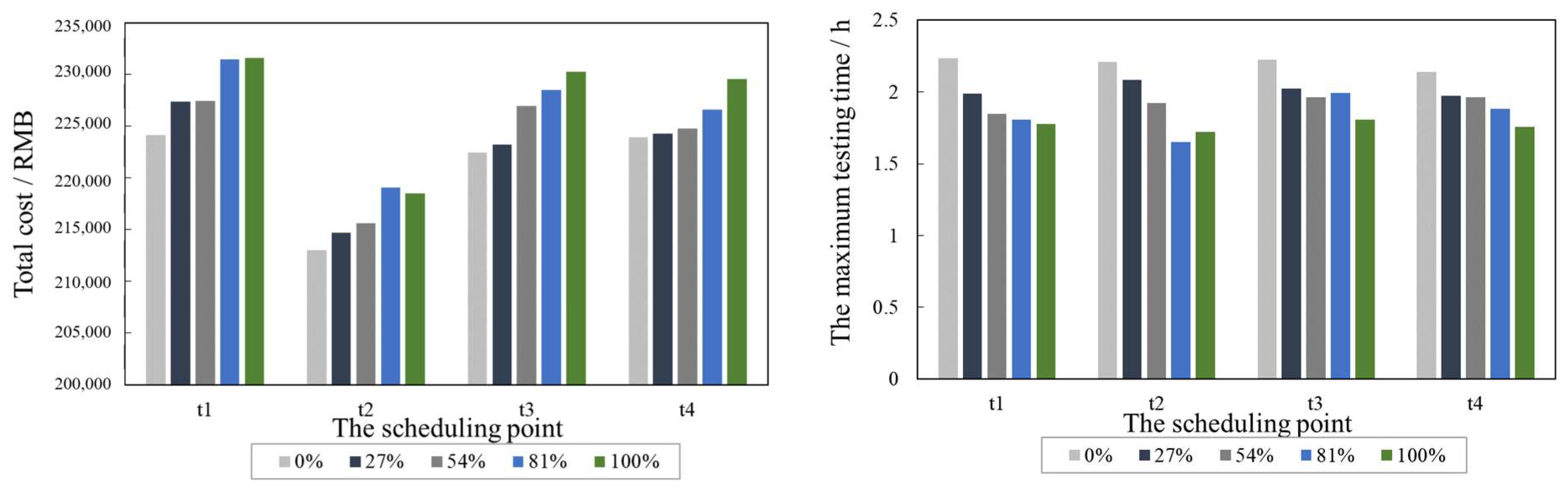 Symmetry | Free Full-Text | A Knowledge-Guided Multi-Objective Shuffled Frog Leaping Algorithm ...