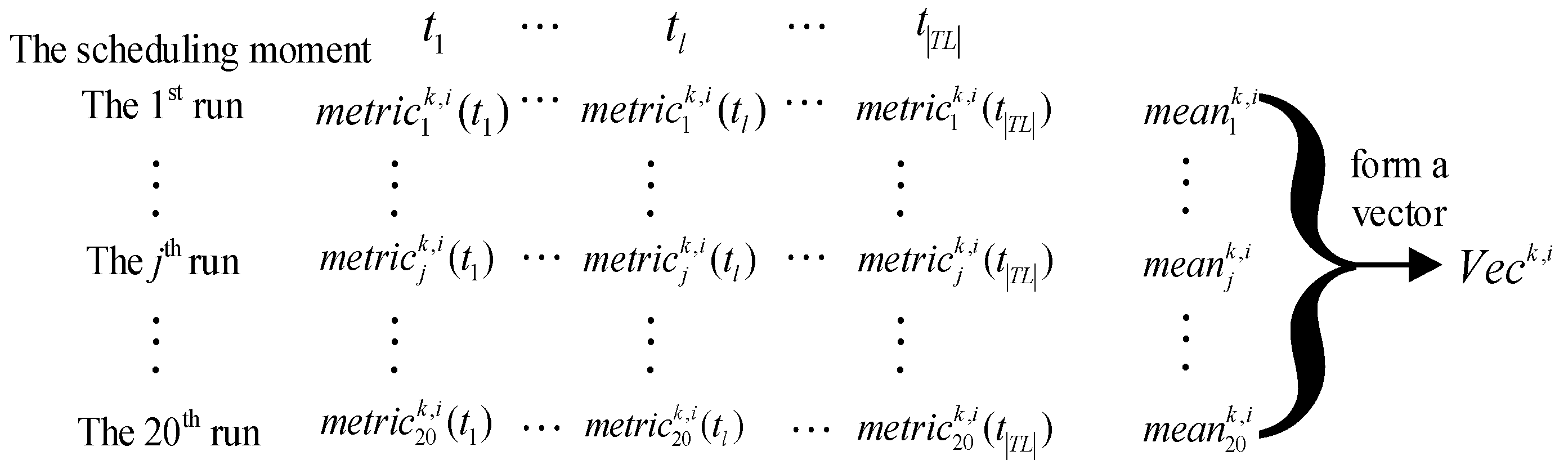 Symmetry | Free Full-Text | A Knowledge-Guided Multi-Objective Shuffled Frog Leaping Algorithm ...