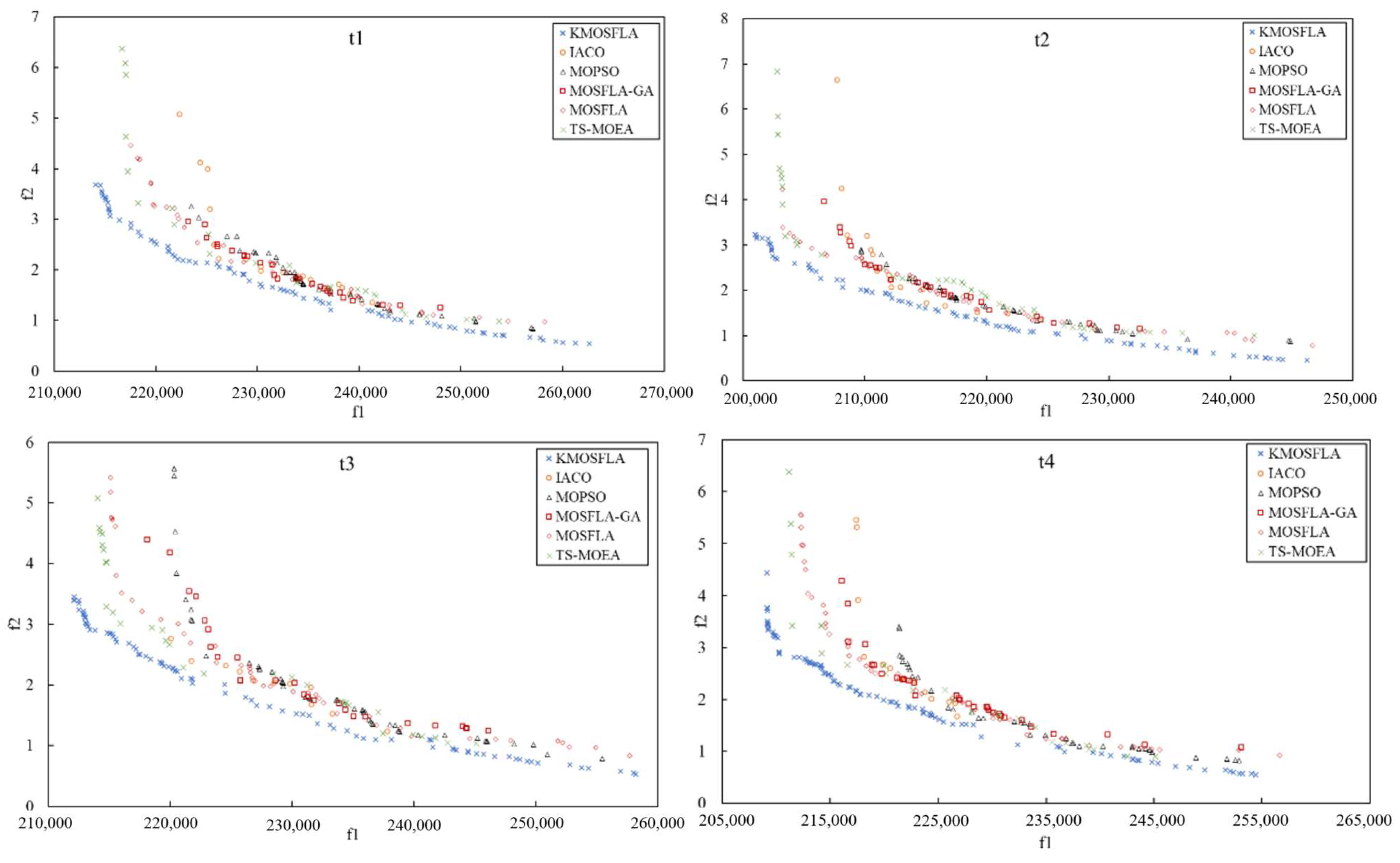 Symmetry | Free Full-Text | A Knowledge-Guided Multi-Objective Shuffled Frog Leaping Algorithm ...