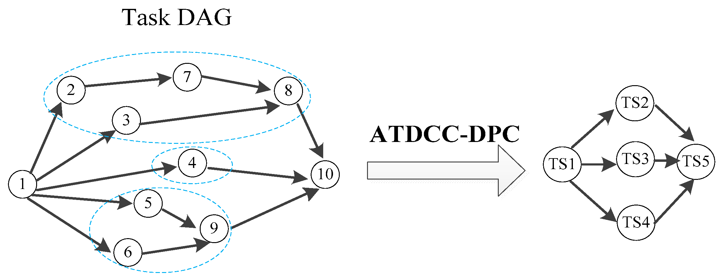 Research on Decomposition and Offloading Strategies for Complex Divisible Computing Tasks in ...