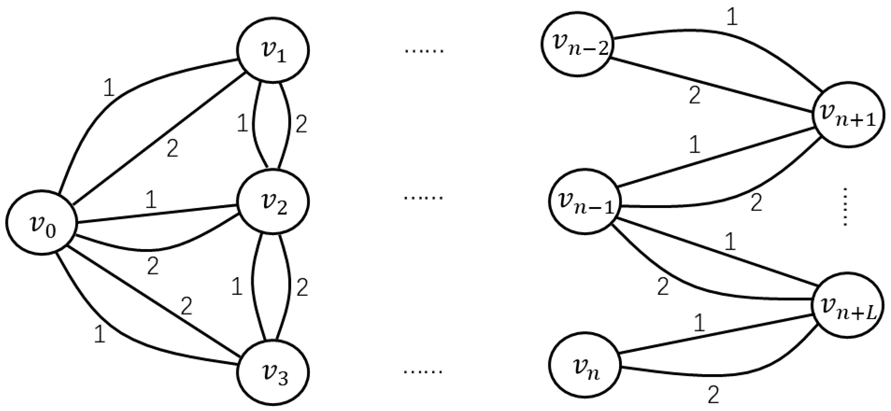 A Symmetric Fourth Party Logistics Routing Problem with Multiple ...