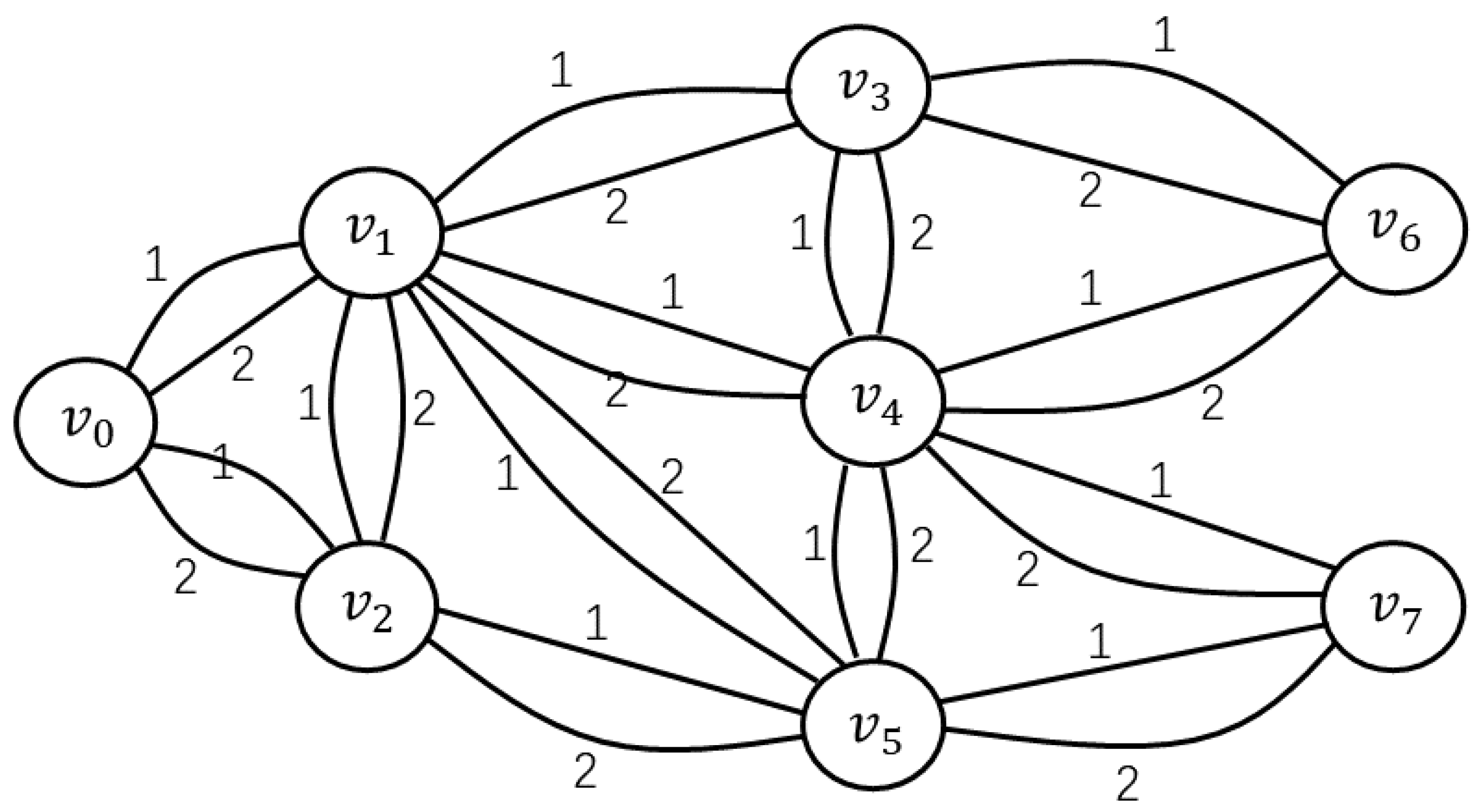 A Symmetric Fourth Party Logistics Routing Problem with Multiple ...
