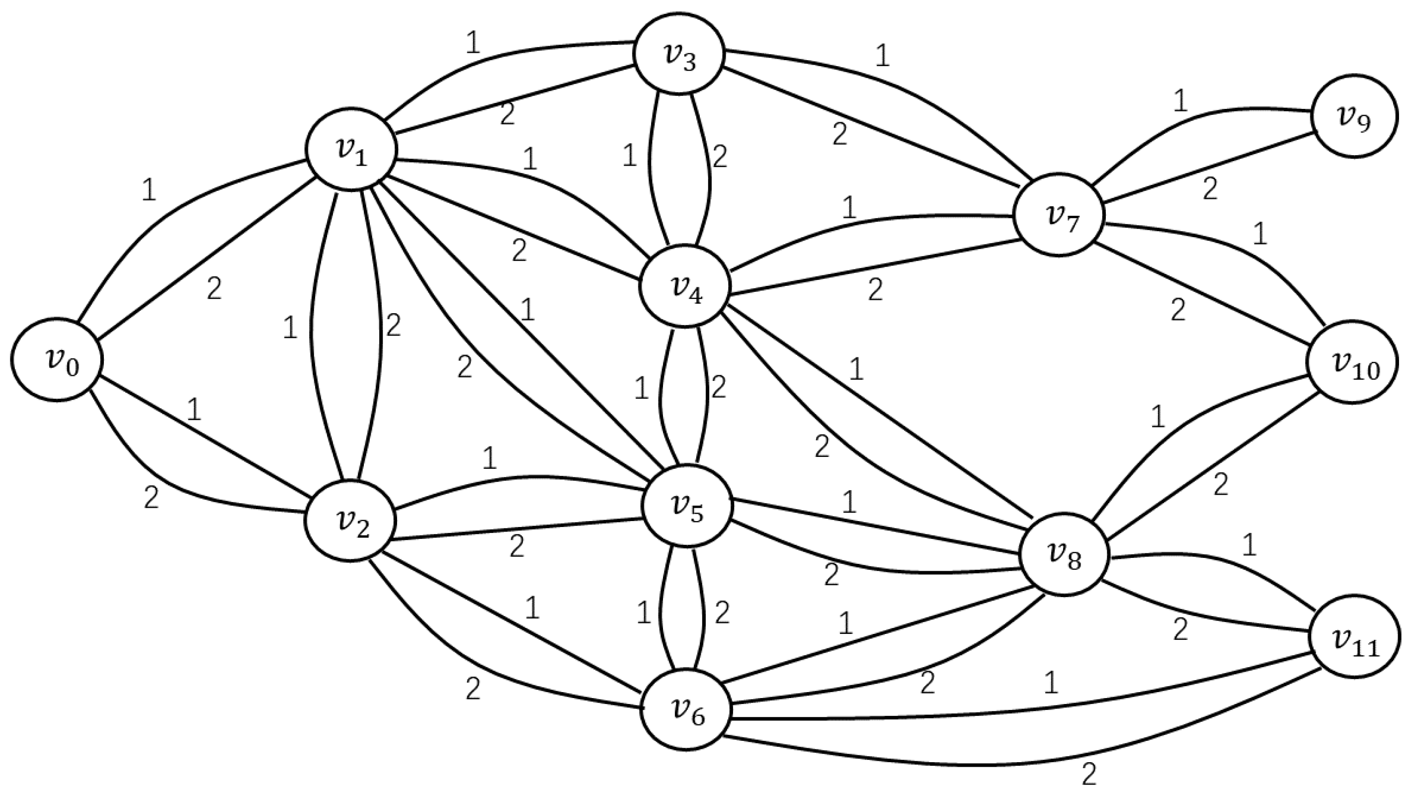 A Symmetric Fourth Party Logistics Routing Problem with Multiple ...