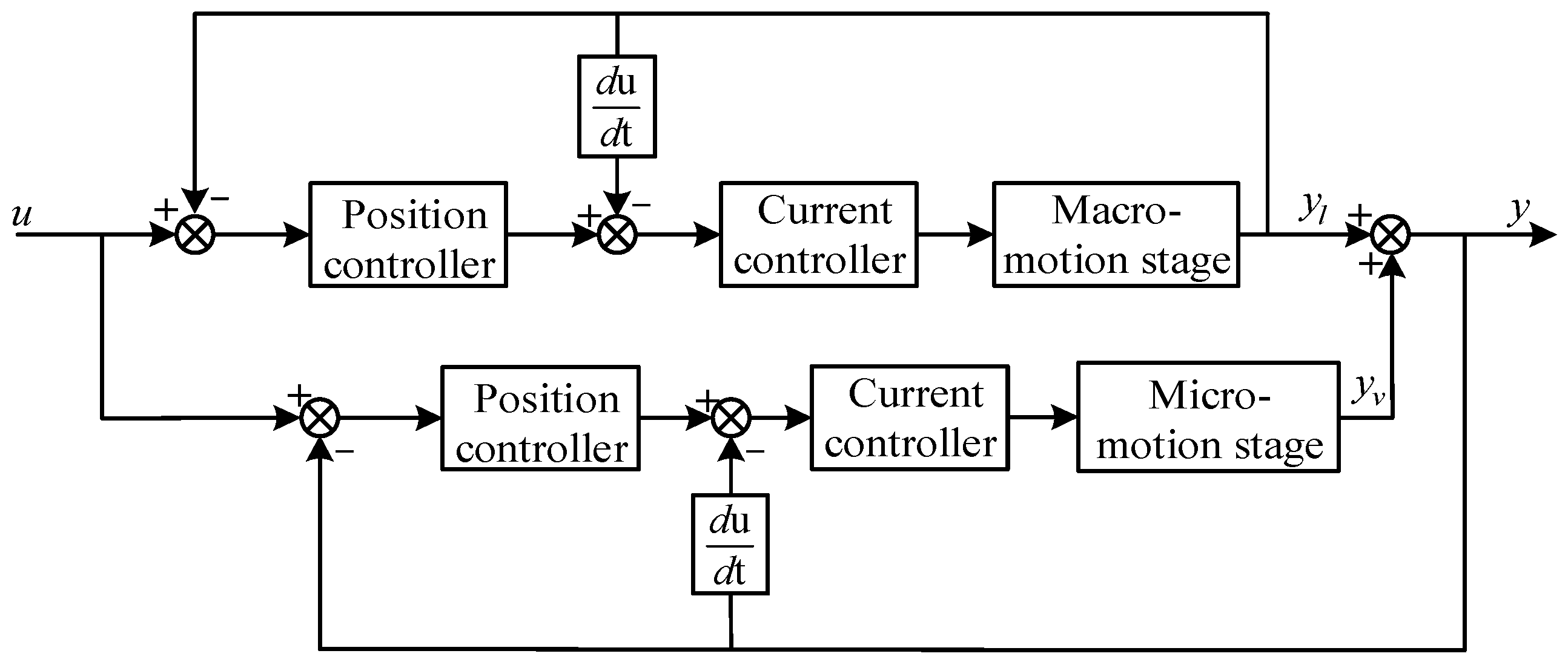 Motion Control of Macro–Micro Linear Platform Based on Adaptive Fuzzy ...
