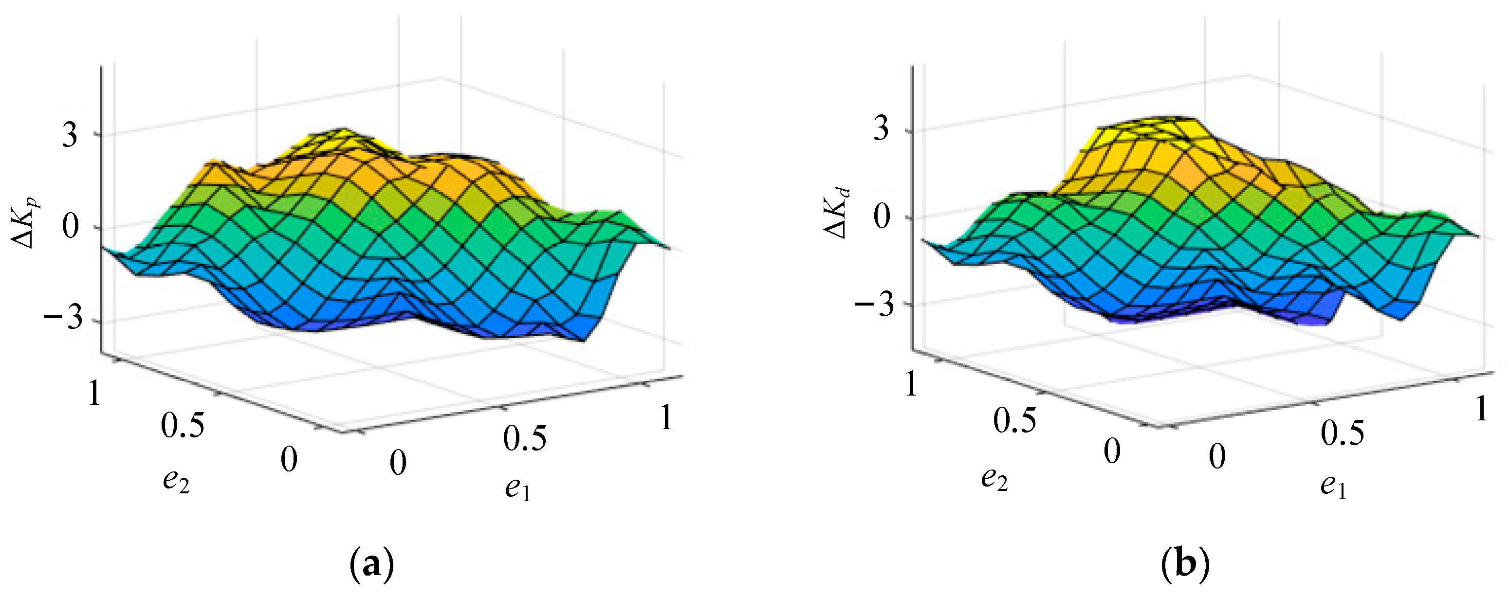 Motion Control of Macro–Micro Linear Platform Based on Adaptive Fuzzy ...