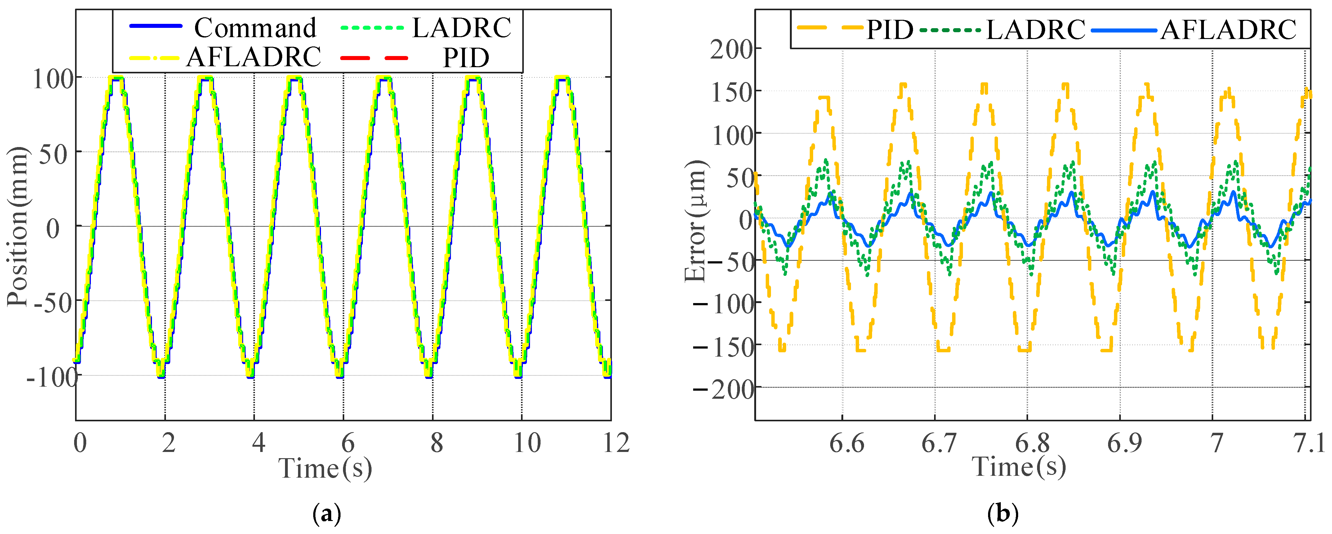 Motion Control of Macro–Micro Linear Platform Based on Adaptive Fuzzy Active Disturbance ...