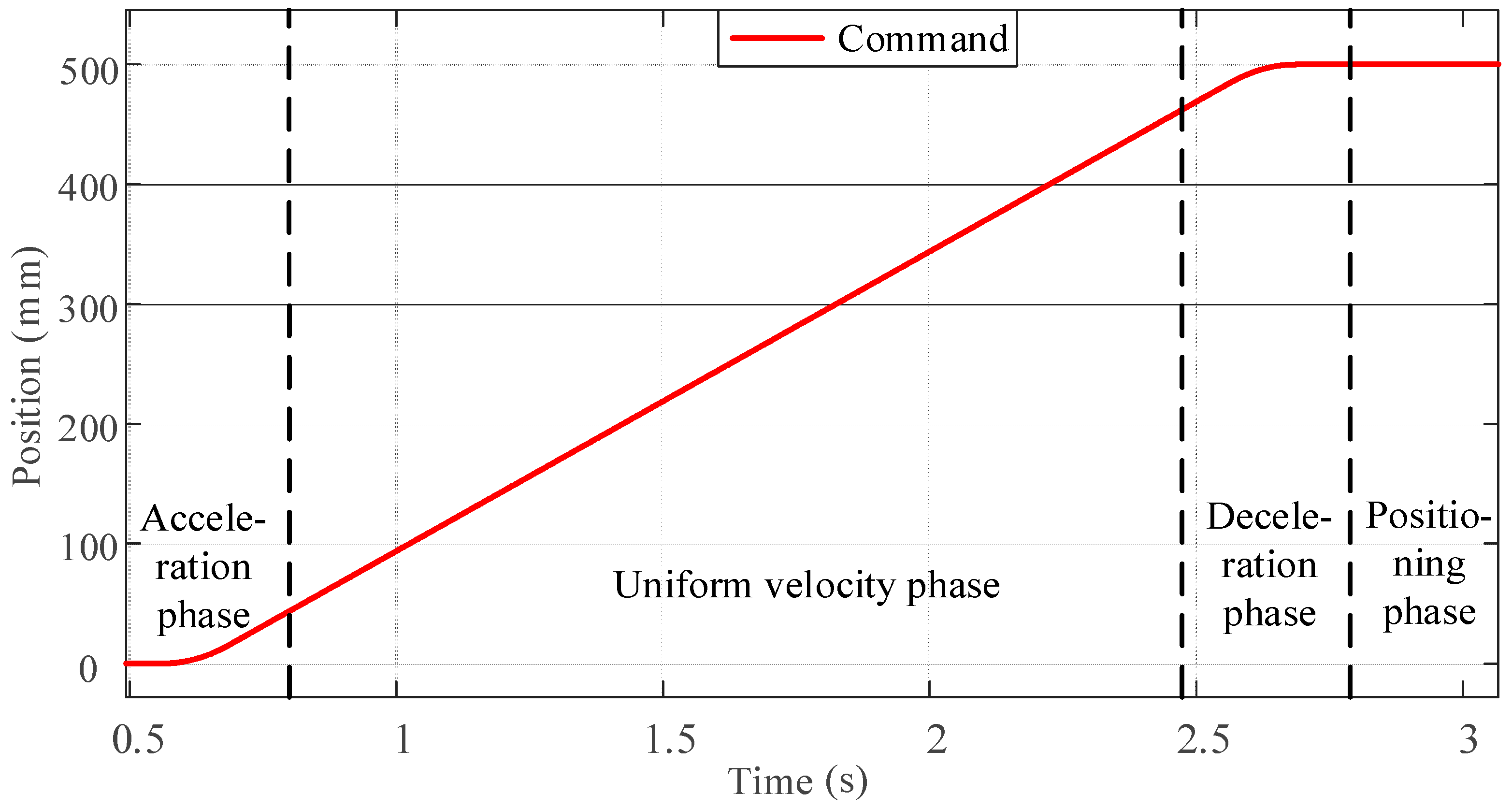 Motion Control of Macro–Micro Linear Platform Based on Adaptive Fuzzy Active Disturbance ...
