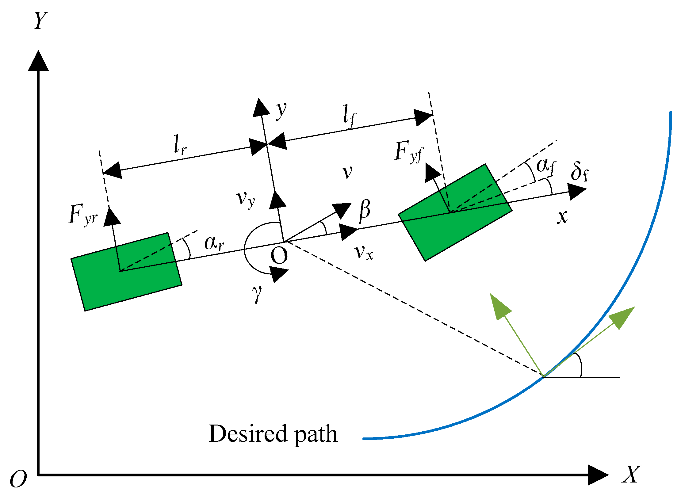 Method for the Trajectory Tracking Control of Unmanned Ground Vehicles Based on Chaotic Particle ...
