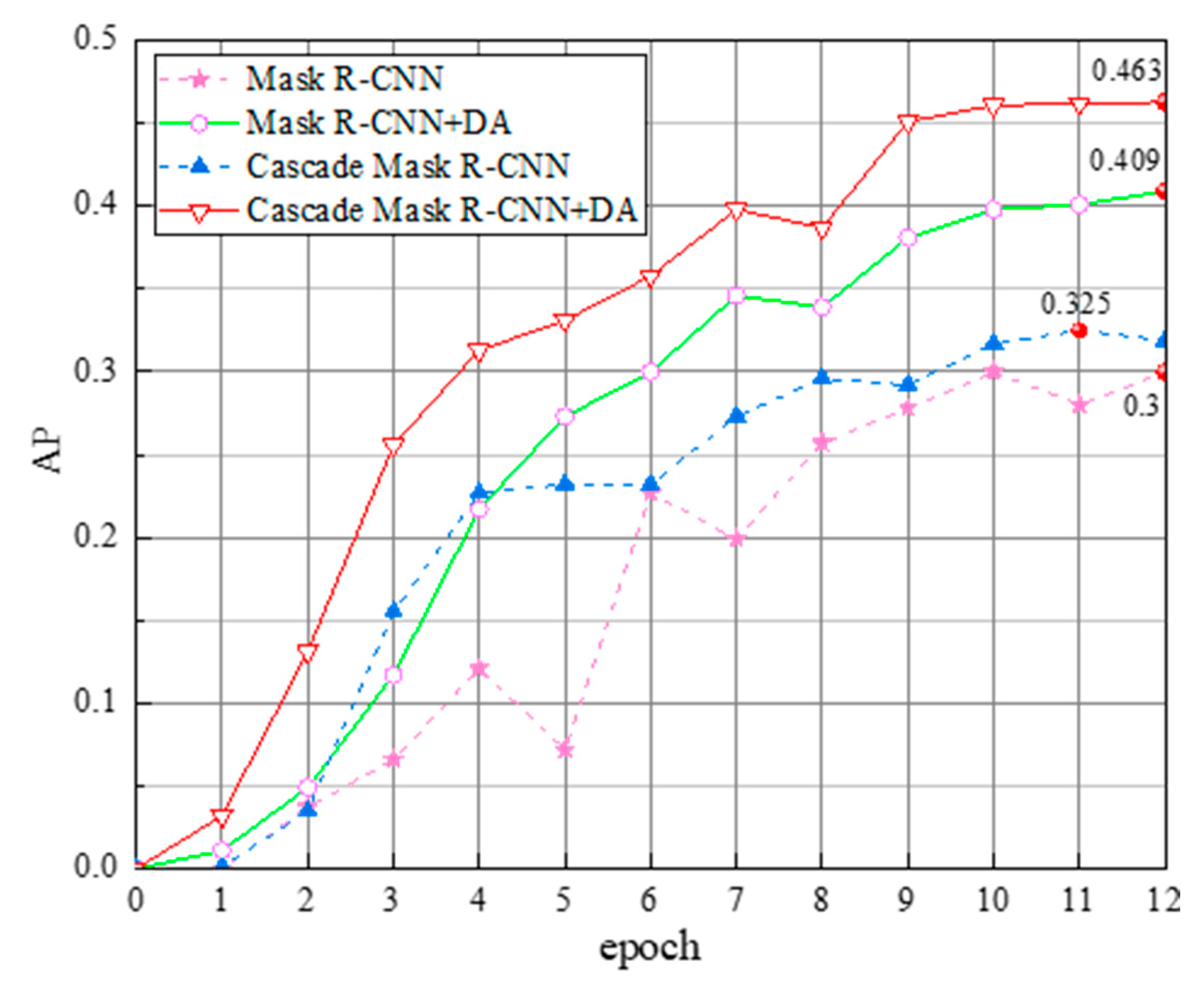Intelligent Detection of Tunnel Leakage Based on Improved Mask R-CNN