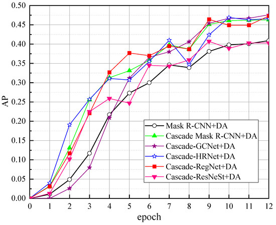 Intelligent Detection of Tunnel Leakage Based on Improved Mask R-CNN