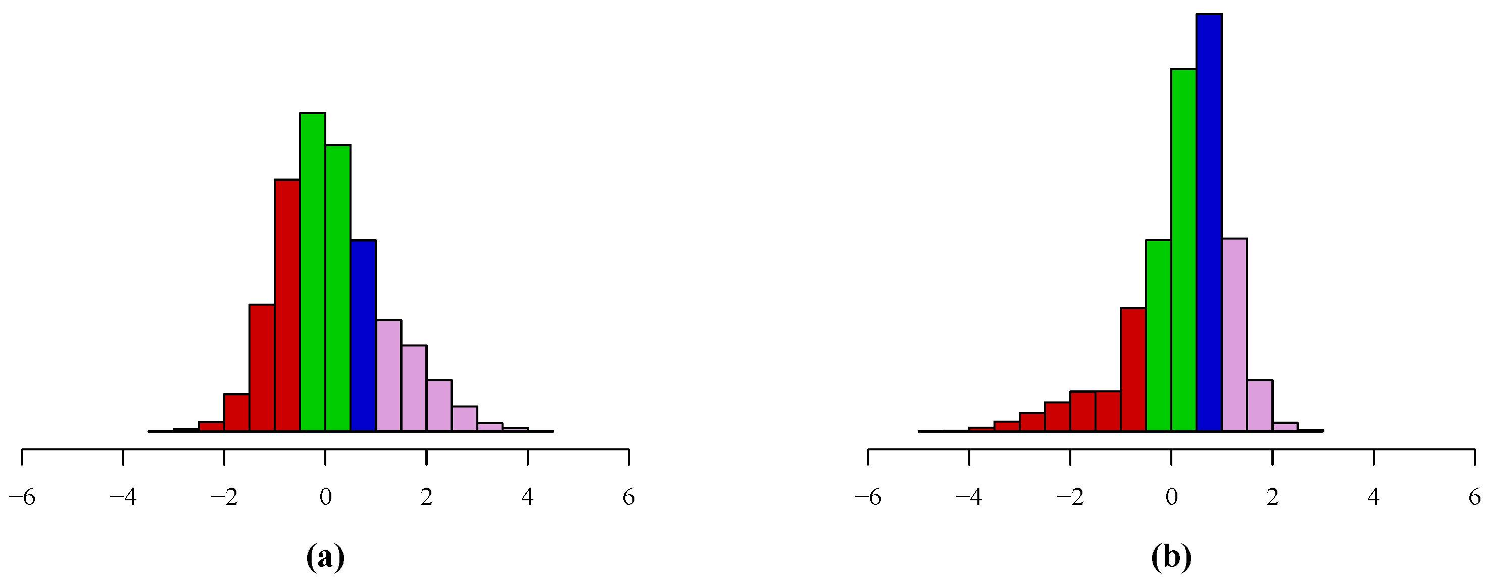 Clustering Mixed-Type Data via Dirichlet Process Mixture Model with Cluster-Specific Covariance ...