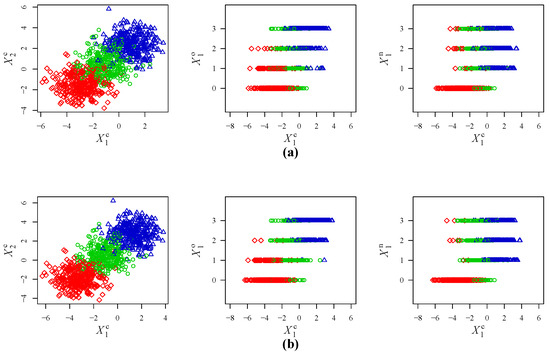 Clustering Mixed-Type Data via Dirichlet Process Mixture Model with Cluster-Specific Covariance ...
