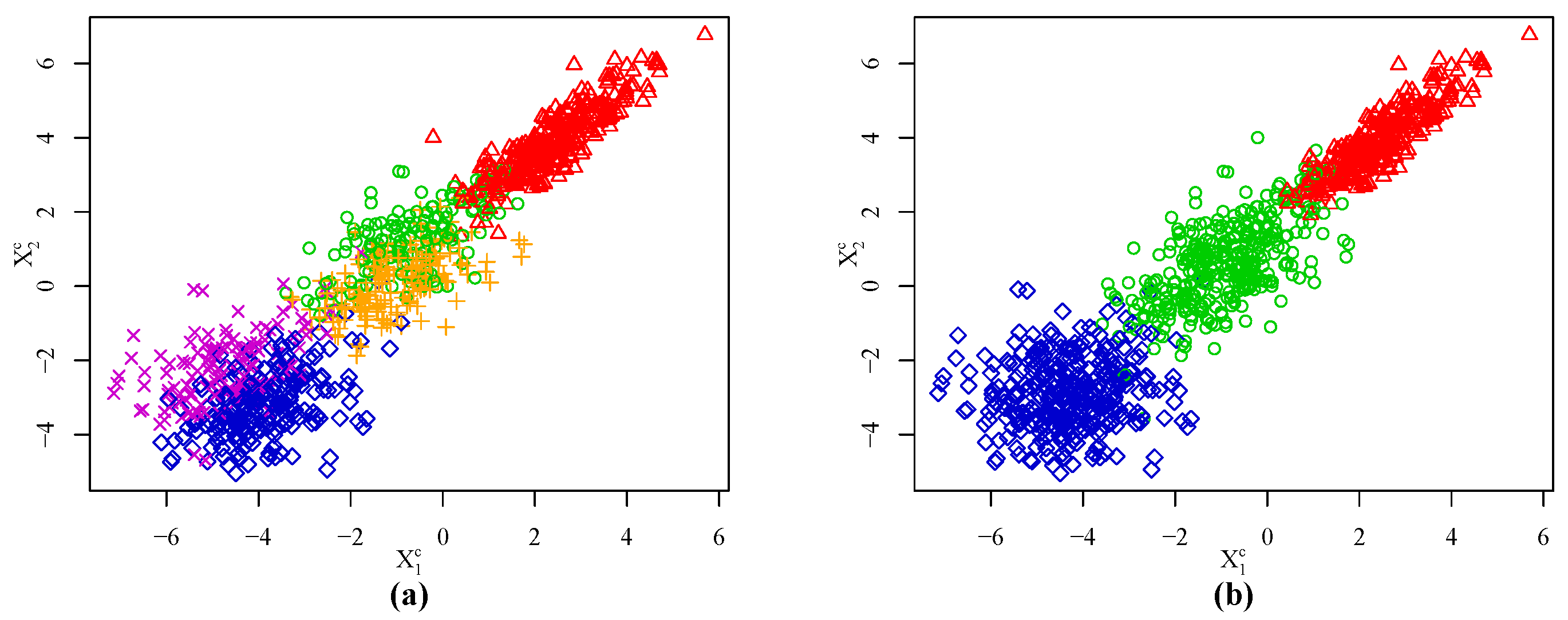 Clustering Mixed-Type Data via Dirichlet Process Mixture Model with Cluster-Specific Covariance ...