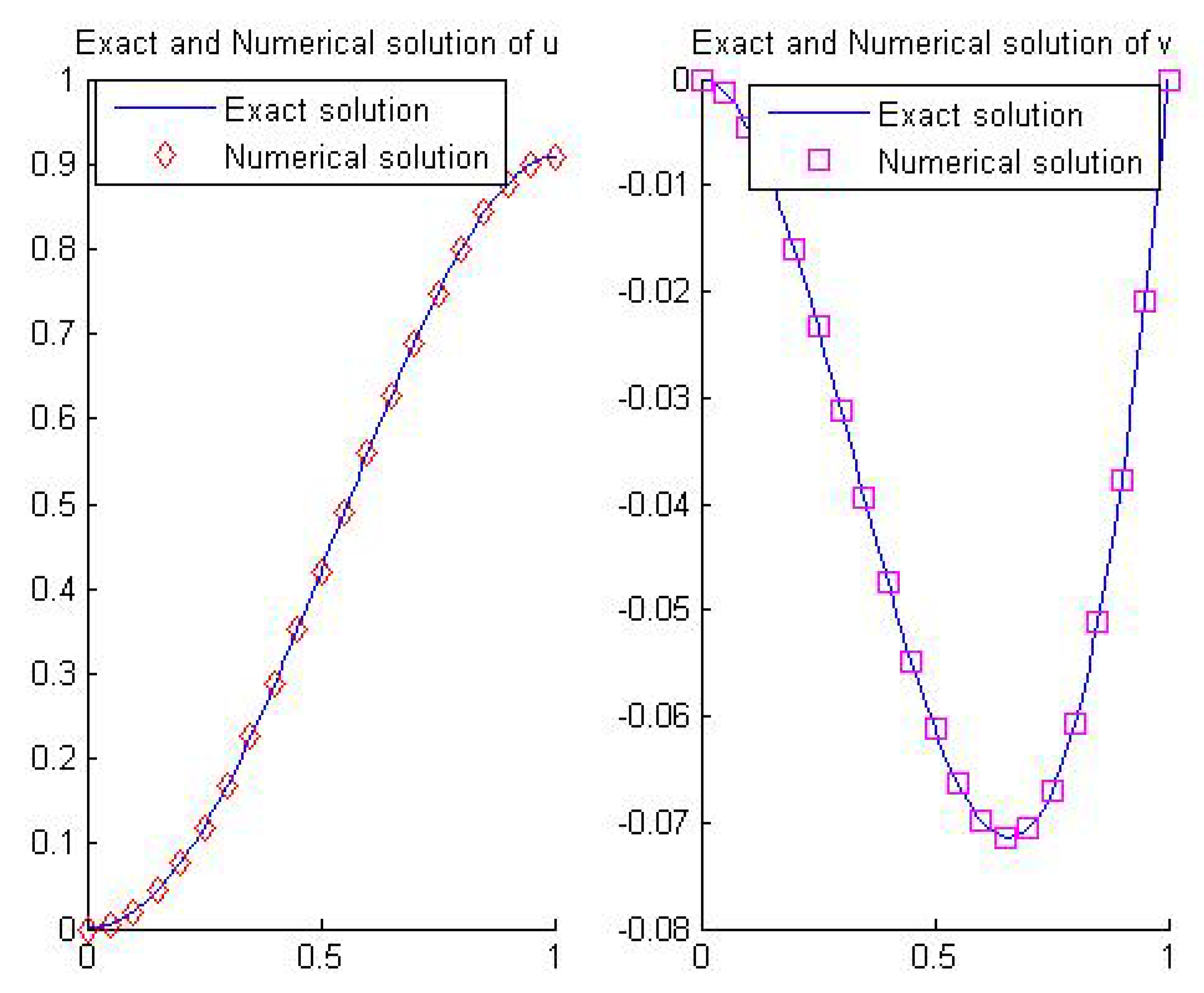 Numerical Approach Based on the Haar Wavelet Collocation Method for Solving a Coupled System ...