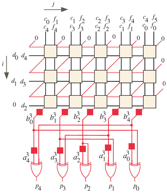 Symmetry-Enabled Resource-Efficient Systolic Array Design for Montgomery Multiplication in ...