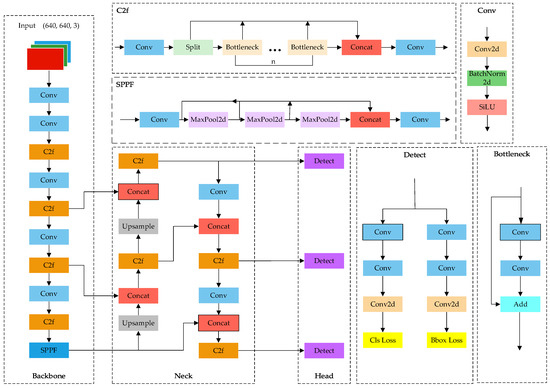 Symmetry | Free Full-Text | An Improved Pedestrian Detection Model ...
