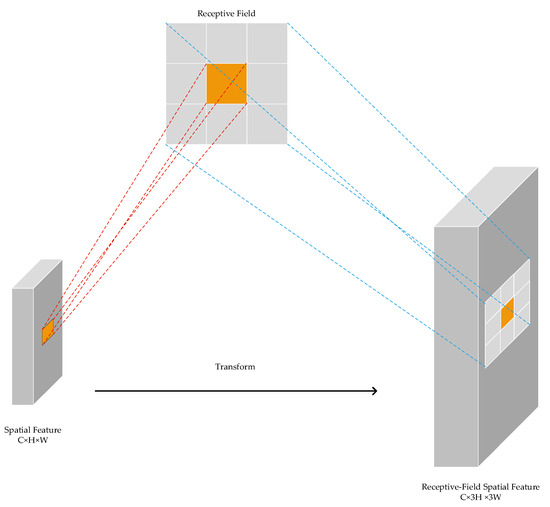 An Improved Pedestrian Detection Model Based on YOLOv8 for Dense Scenes