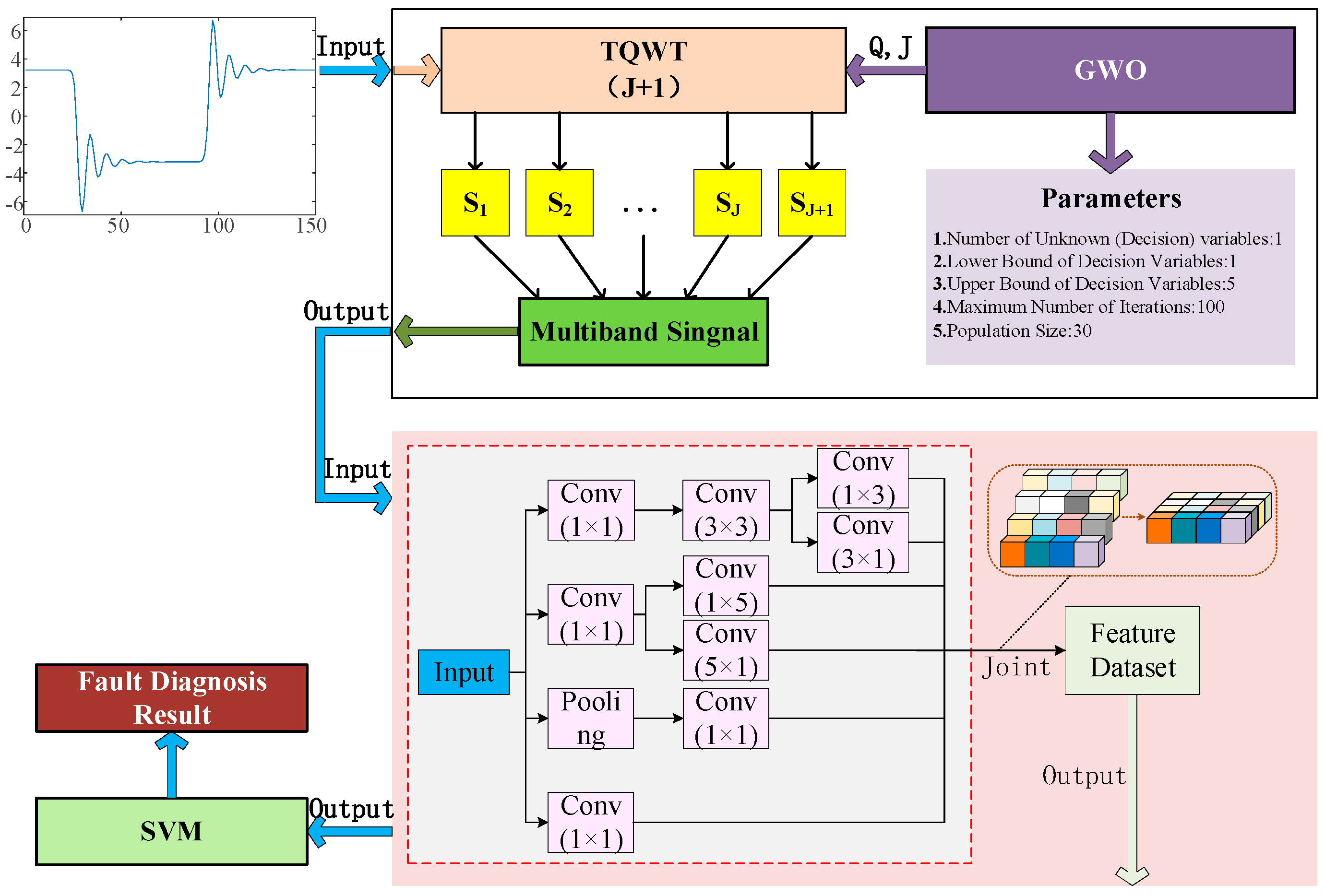 A Fault Diagnosis Method for Analog Circuits Based on Improved TQWT and Inception Model