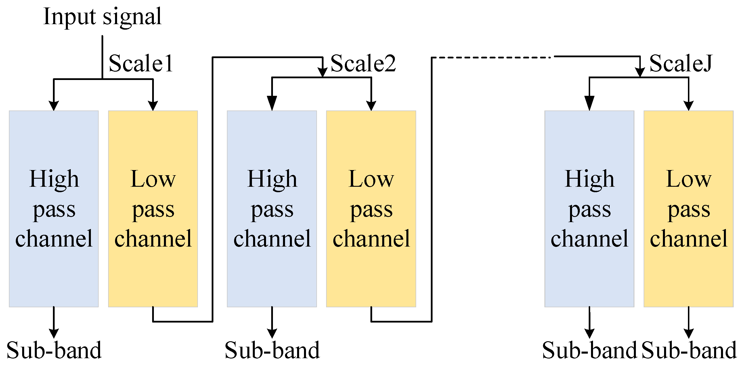 A Fault Diagnosis Method for Analog Circuits Based on Improved TQWT and Inception Model