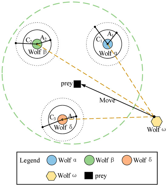 A Fault Diagnosis Method for Analog Circuits Based on Improved TQWT and Inception Model