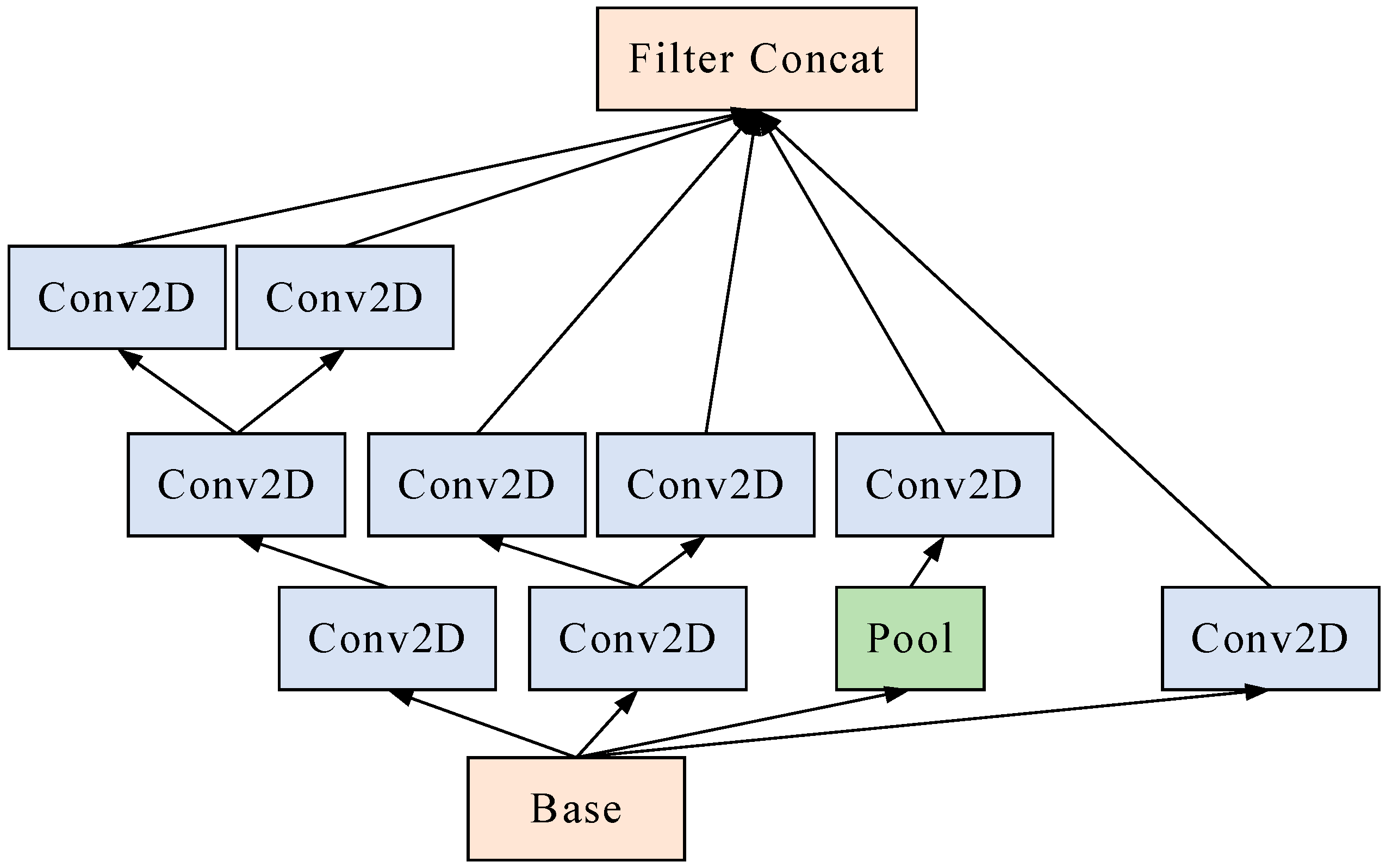 A Fault Diagnosis Method for Analog Circuits Based on Improved TQWT and Inception Model