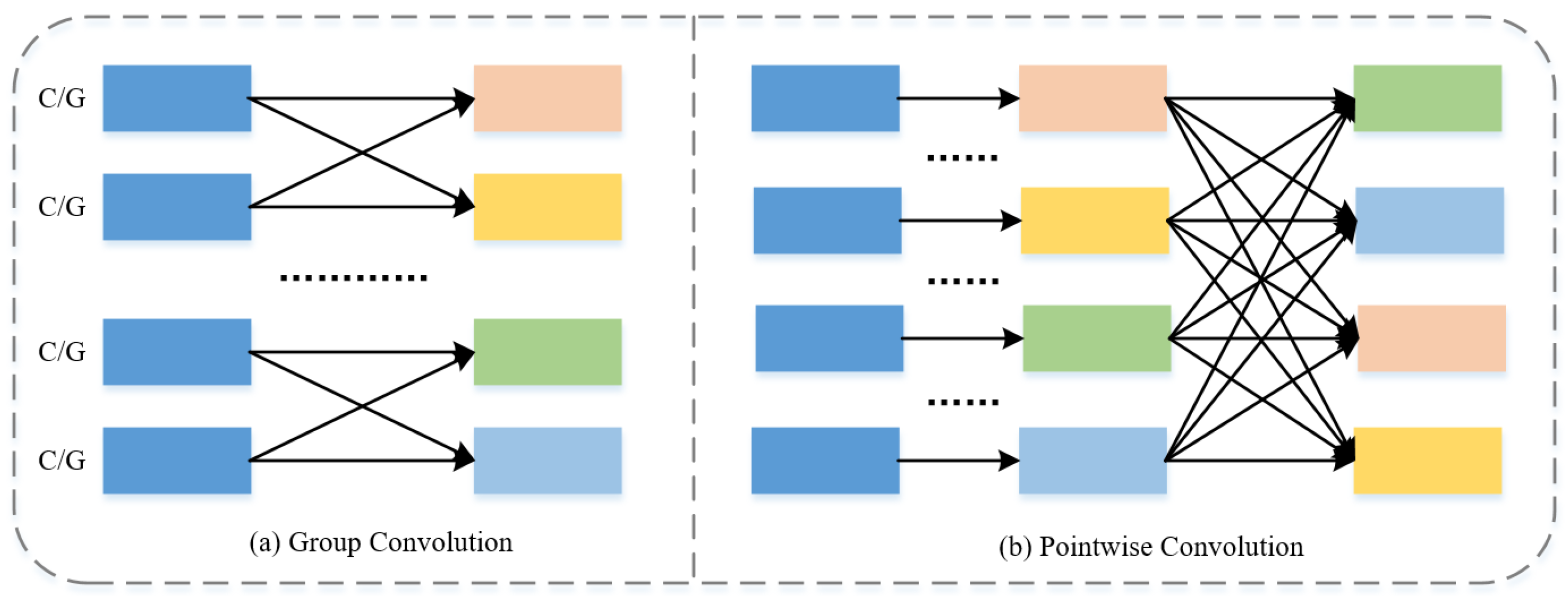 YOLO-GP: A Multi-Scale Dangerous Behavior Detection Model Based on YOLOv8