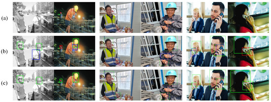 YOLO-GP: A Multi-Scale Dangerous Behavior Detection Model Based on YOLOv8