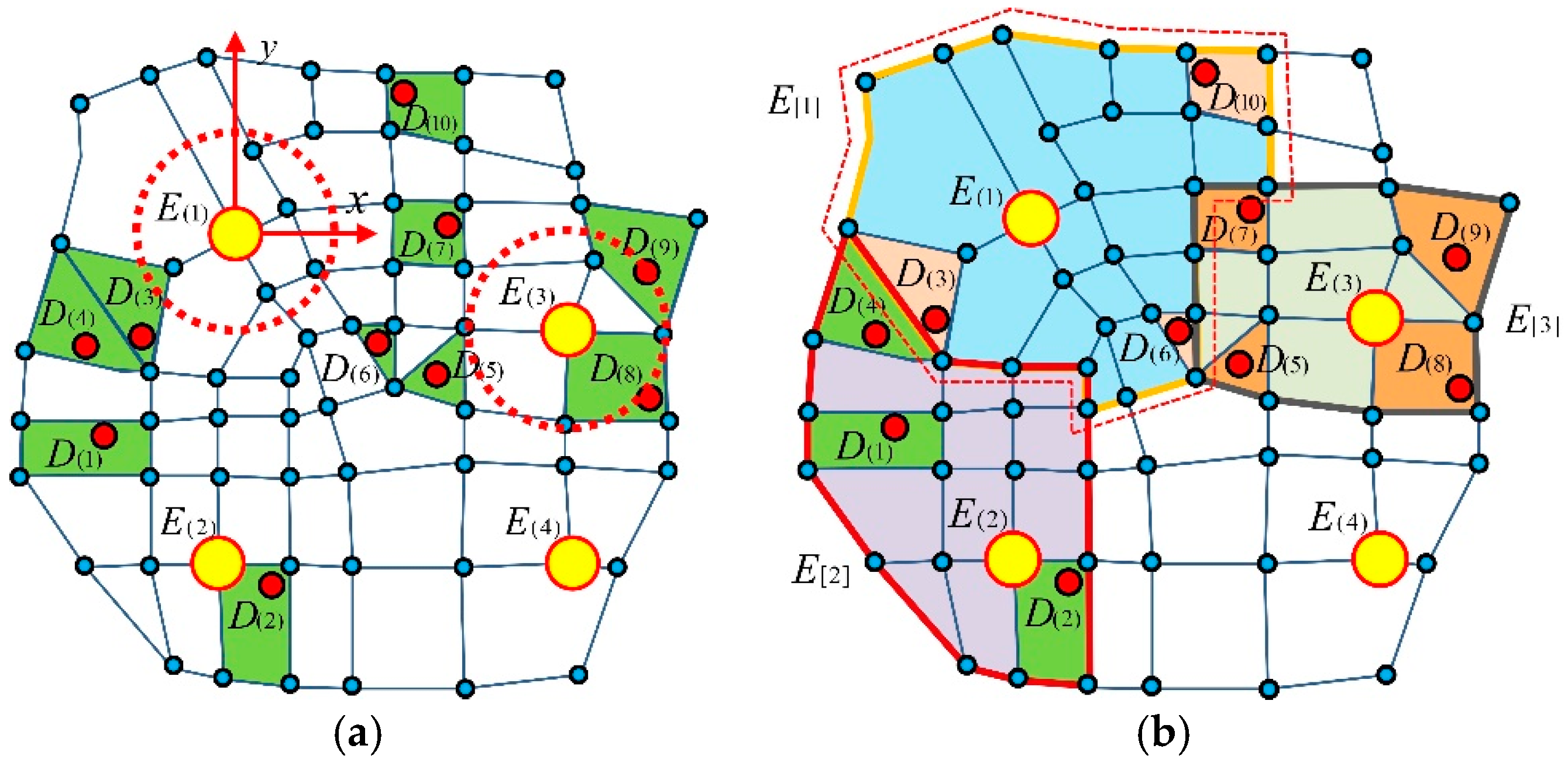 Symmetry | Free Full-Text | An Intelligent Connected Vehicle Material Distribution Route Model ...
