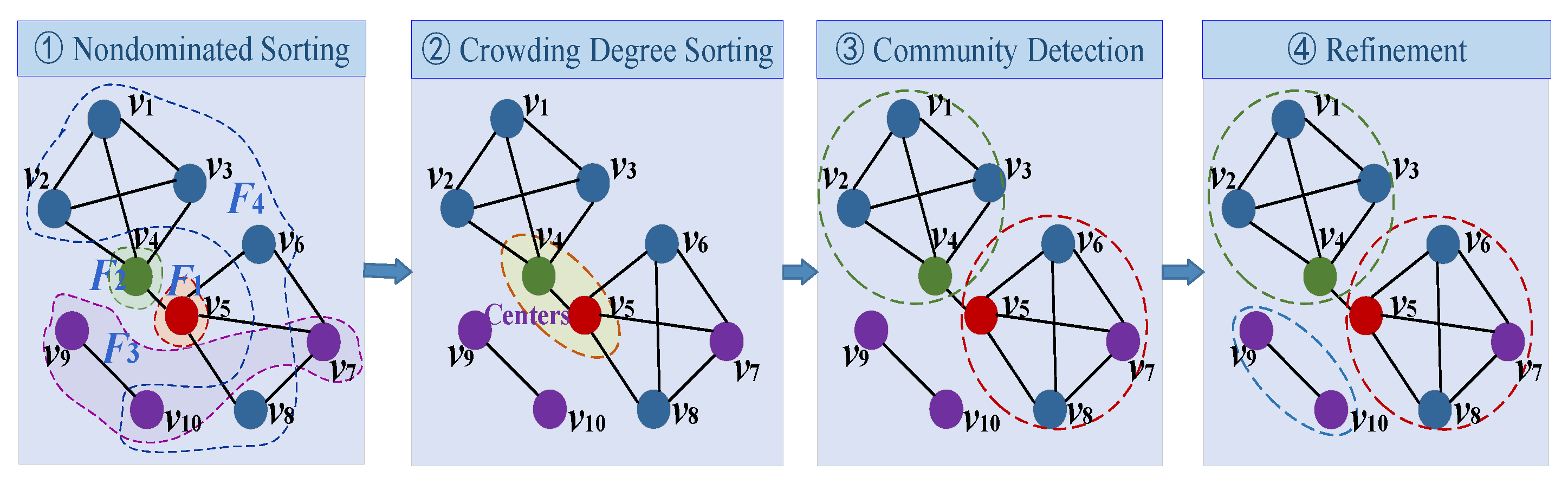 Community-Detection Method of Complex Network Based on Node Influence Analysis