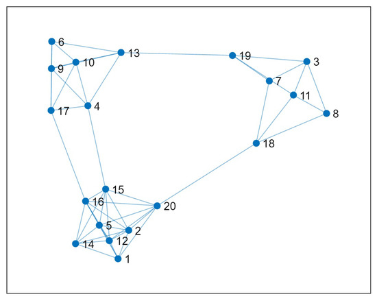 Community-Detection Method of Complex Network Based on Node Influence Analysis