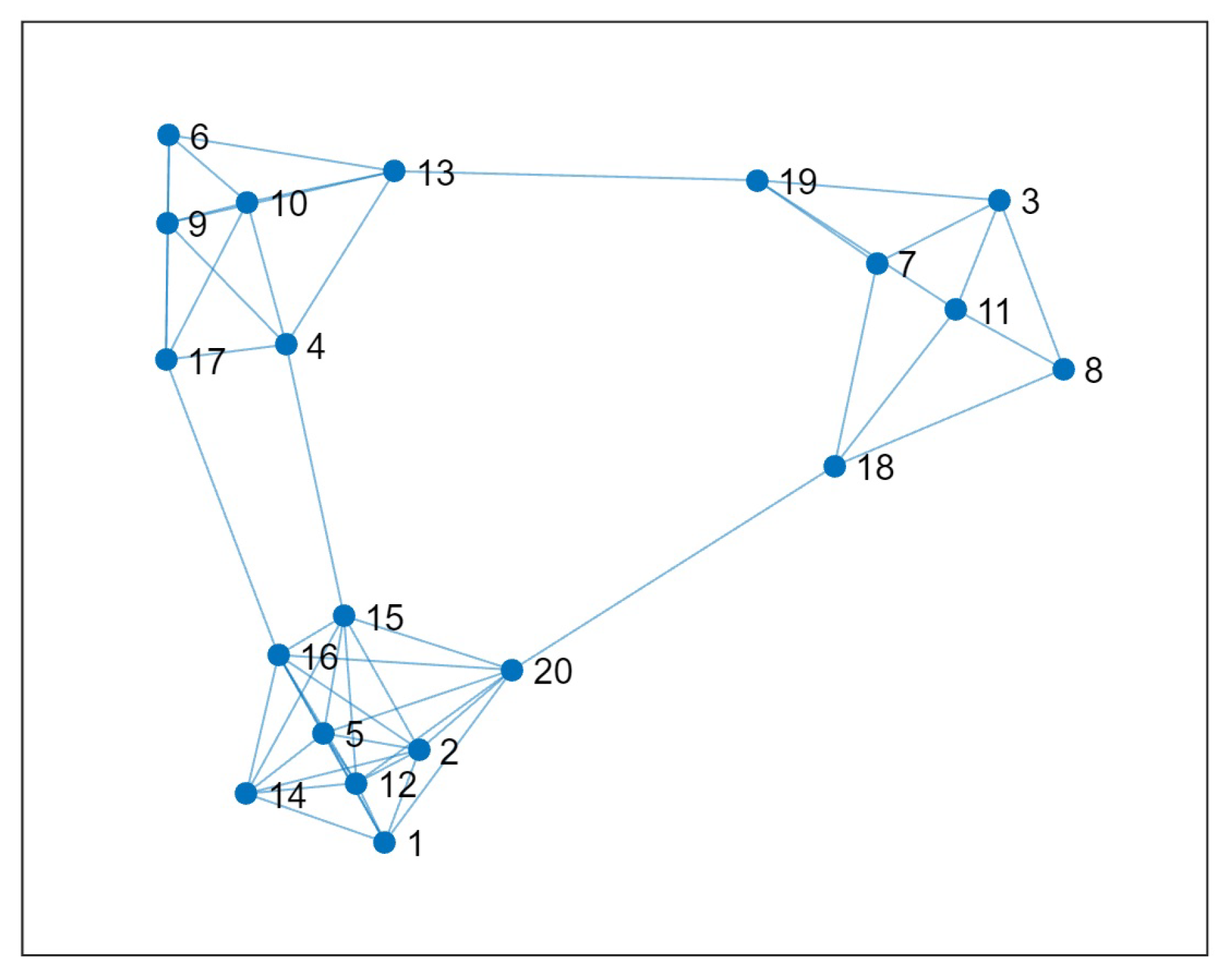 Community-Detection Method of Complex Network Based on Node Influence ...