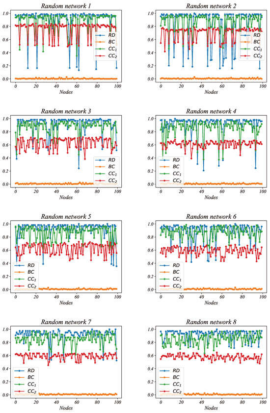 Community-Detection Method of Complex Network Based on Node Influence Analysis