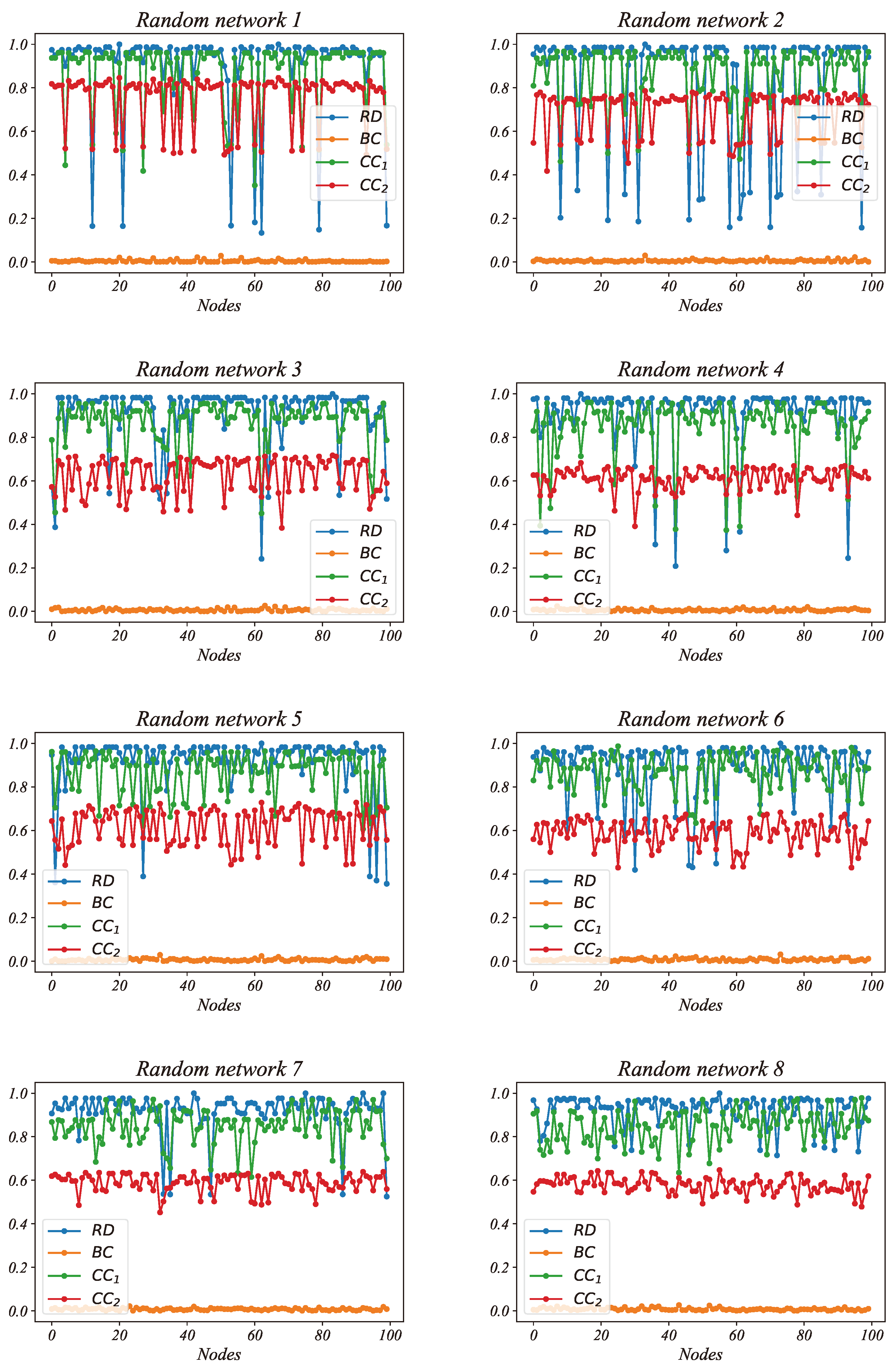 Community-Detection Method of Complex Network Based on Node Influence ...