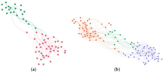 Community-Detection Method of Complex Network Based on Node Influence ...